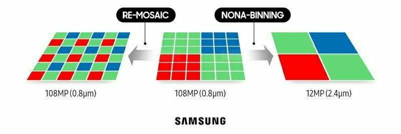 Explanation on how pixel binning works on smartph... - Samsung Members