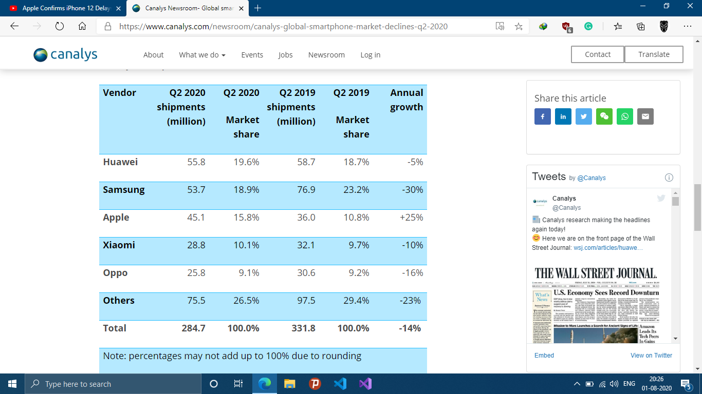 Q2 2020 Smartphone shipments and performance. - Samsung Members