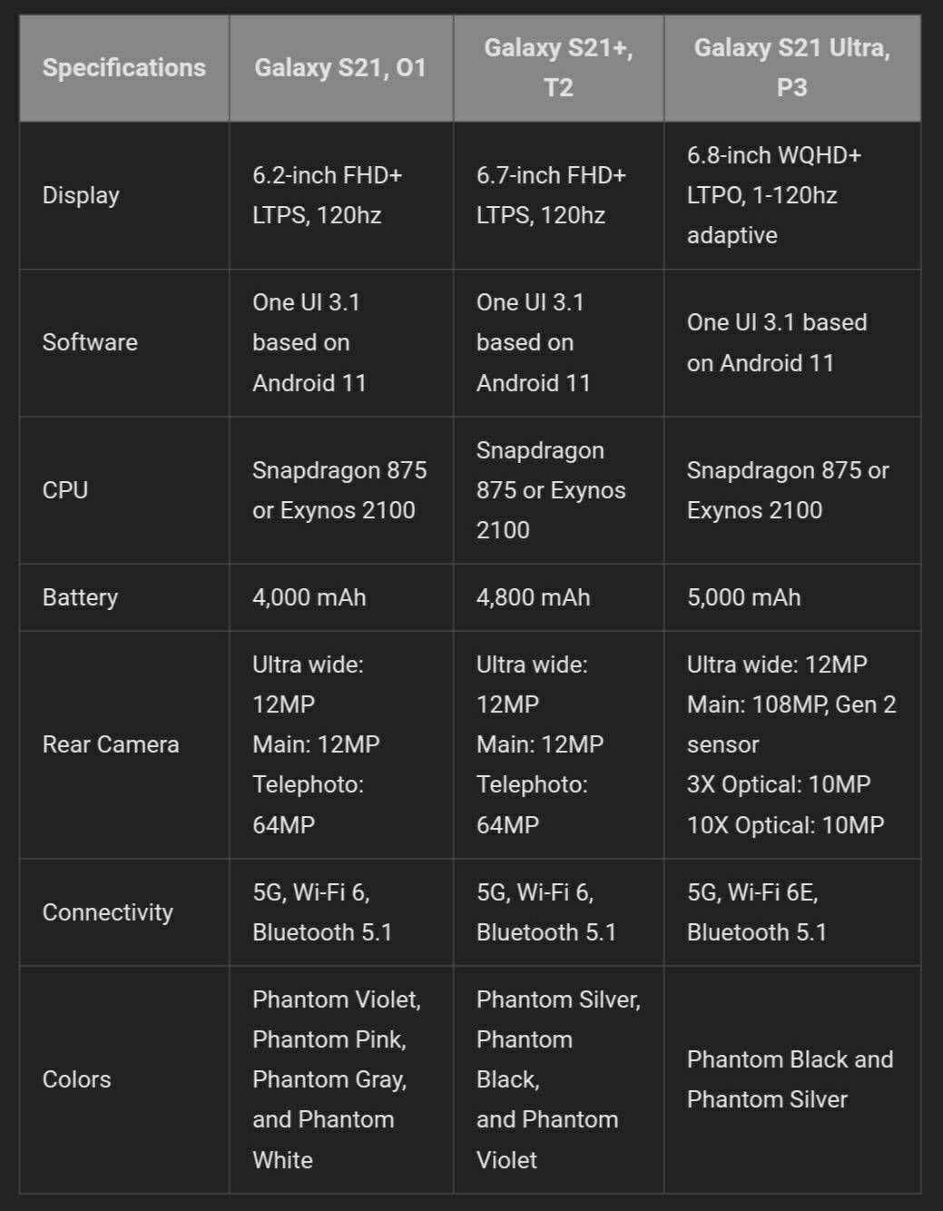Galaxy S21 Series Specs Leaked - Samsung Members
