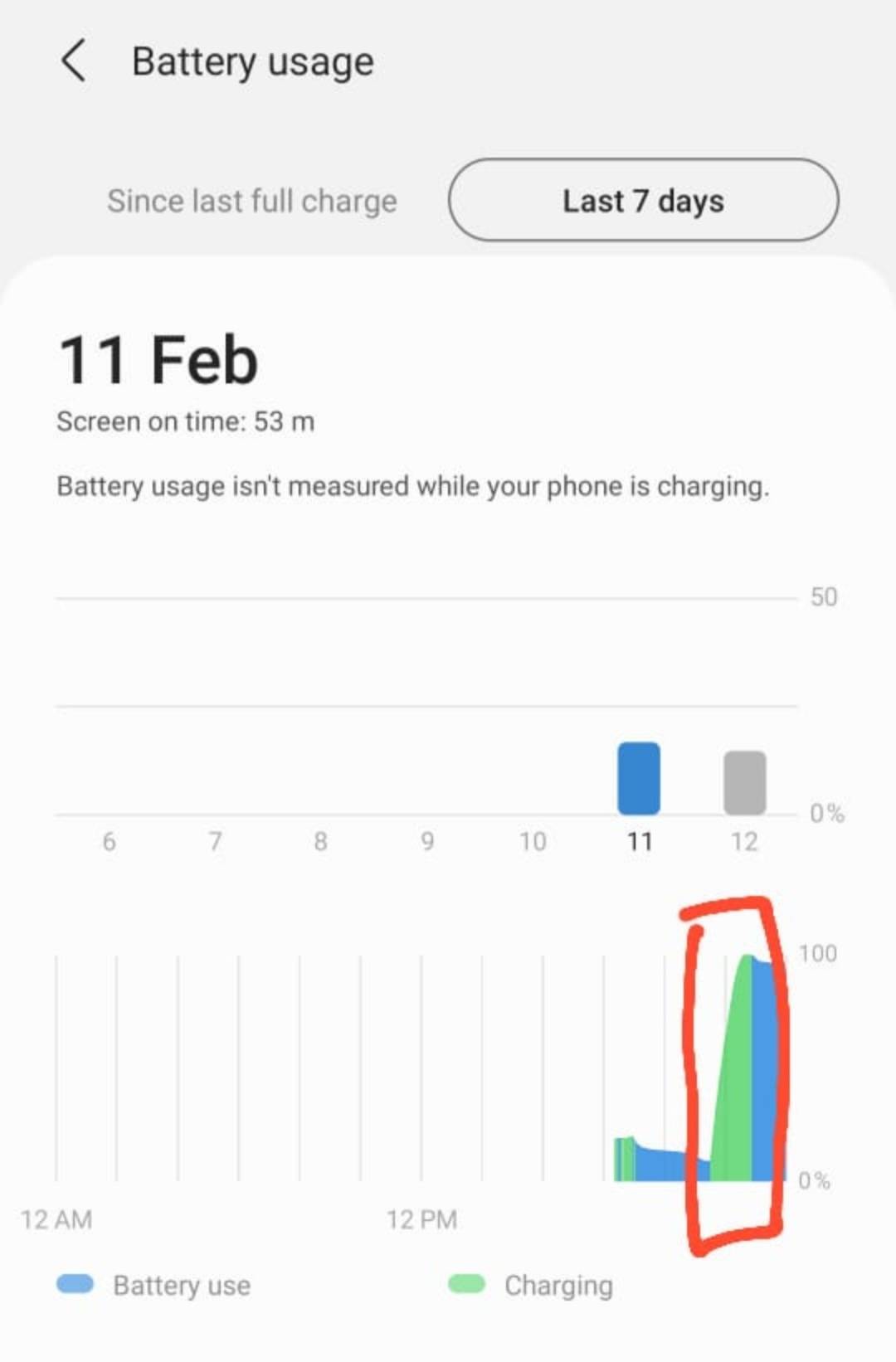 Battery usage graph - Samsung Members