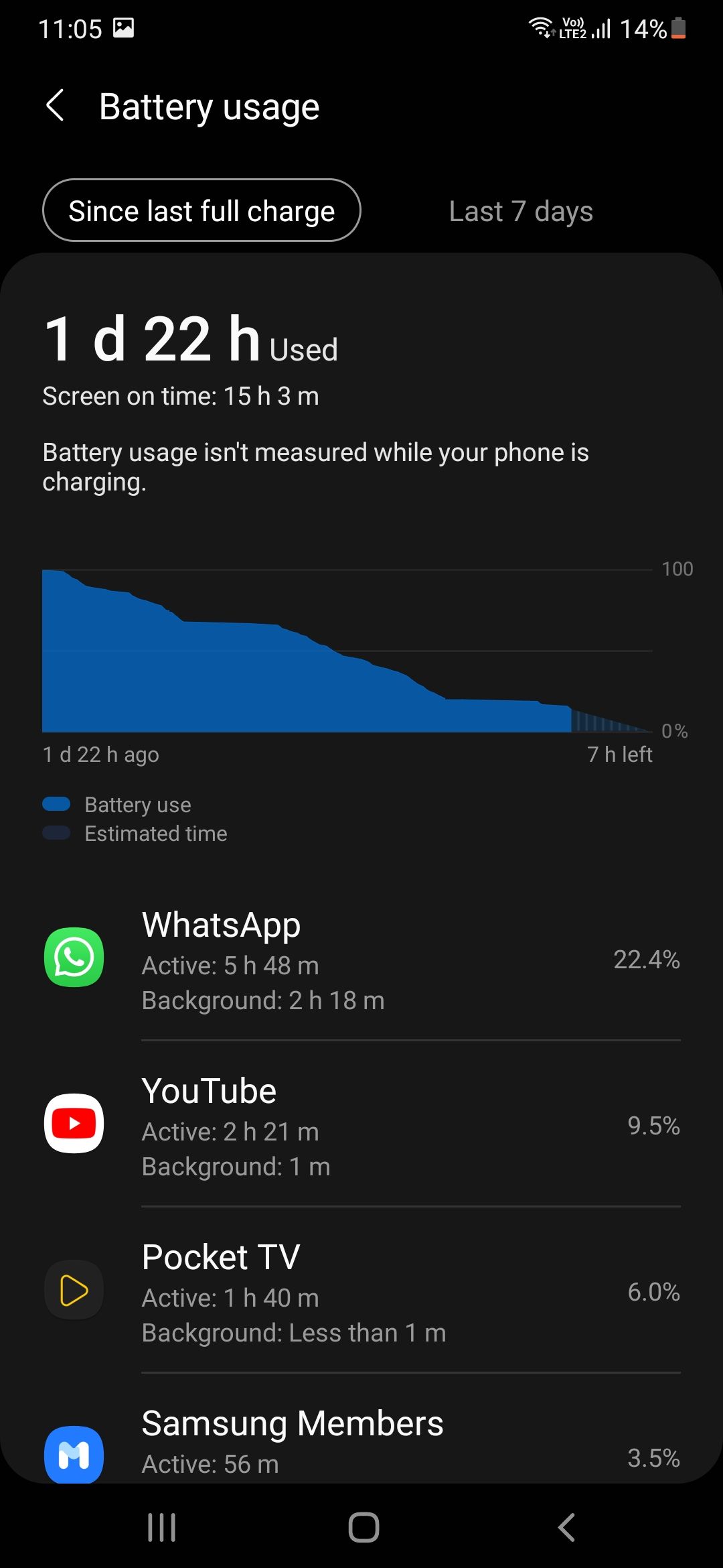 F62 battery - Samsung Members