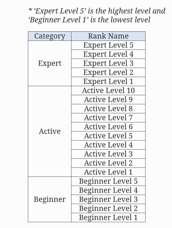 Solved: Samsung Members. All Levels - Samsung Members