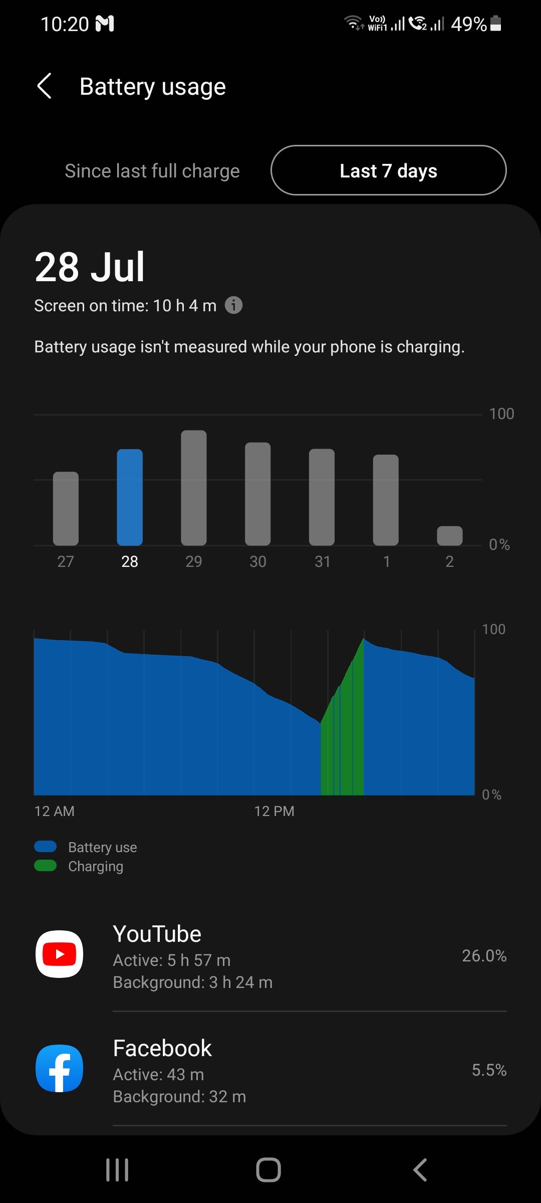 Post your battery usage graph. - Page 4 - Samsung Members