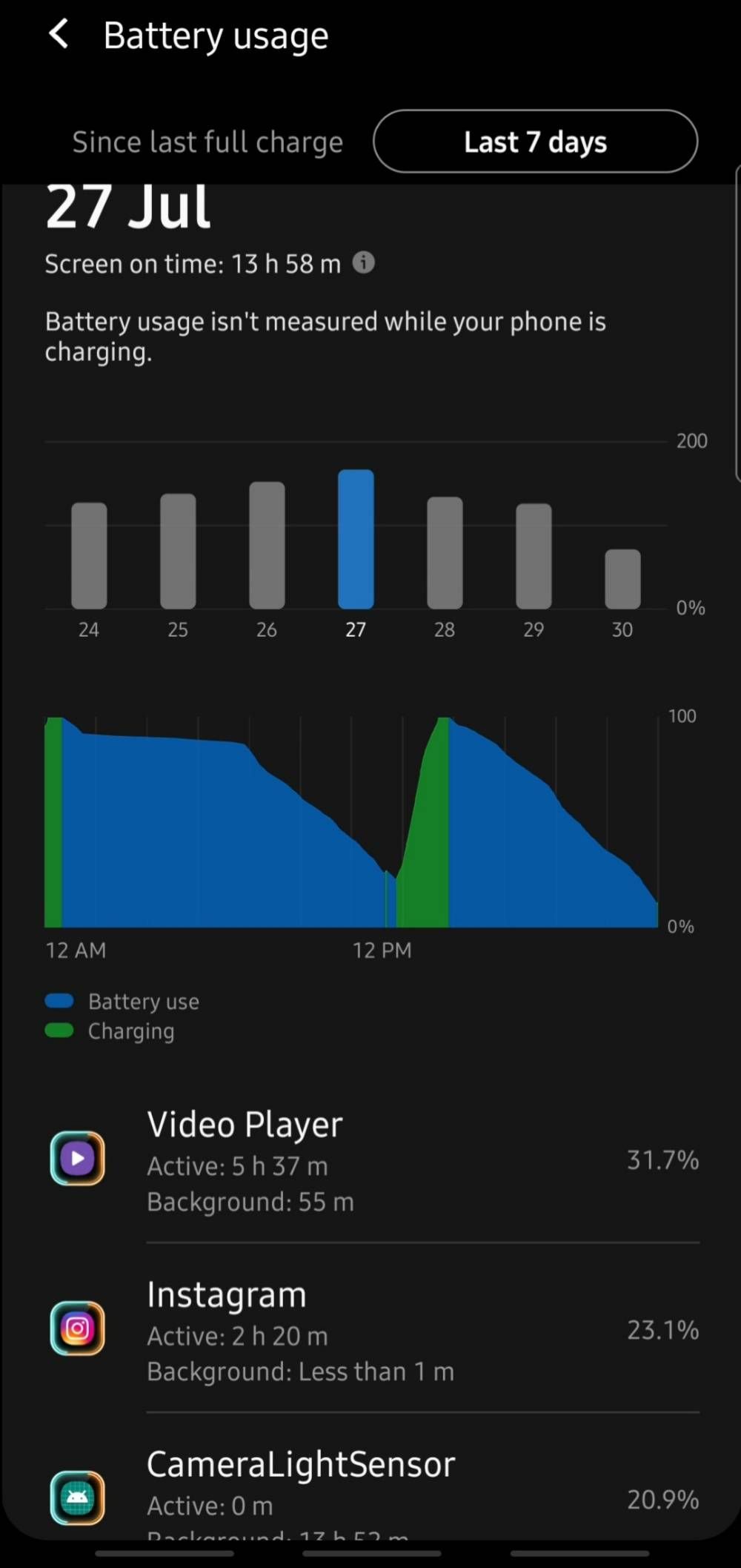Post your battery usage graph. - Page 4 - Samsung Members