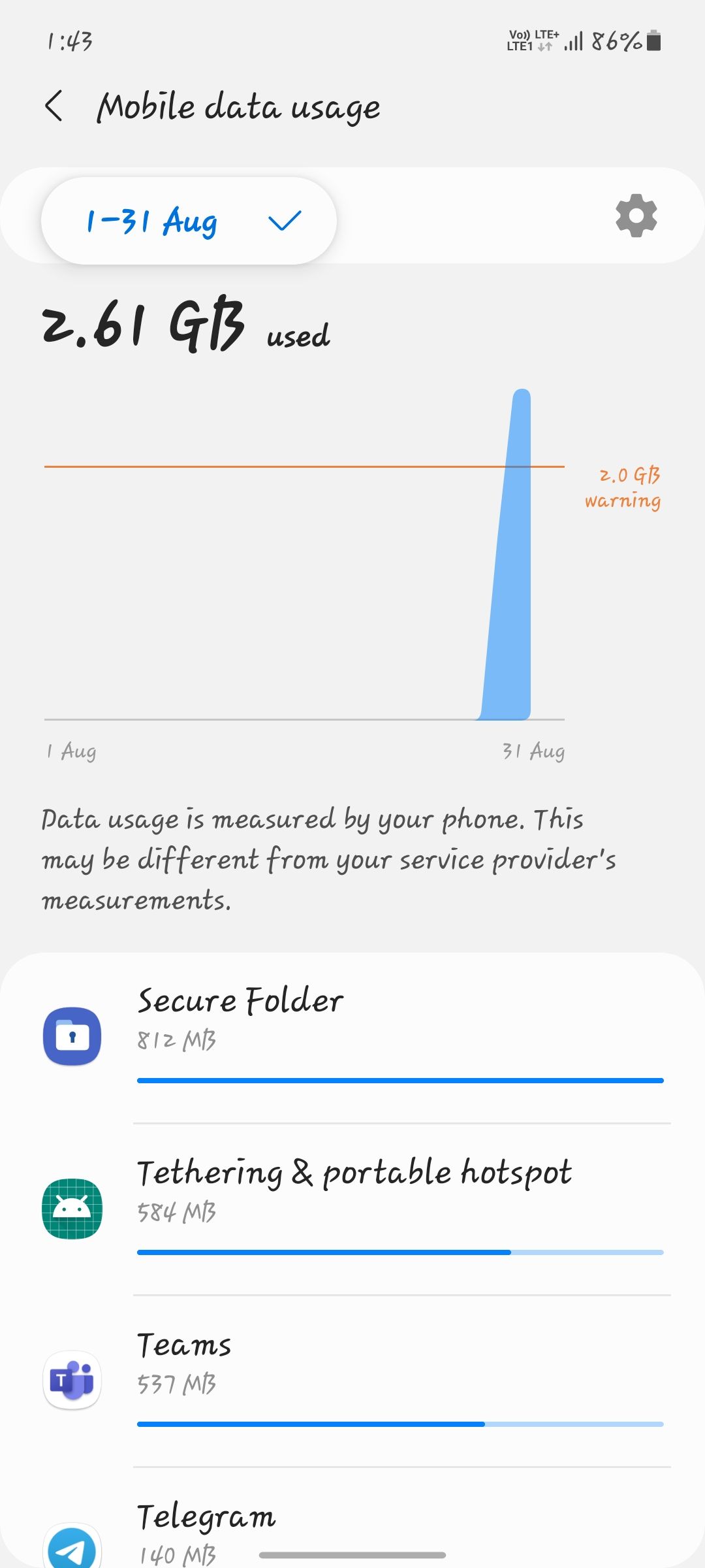 Solved: Daily data usage - Samsung Members