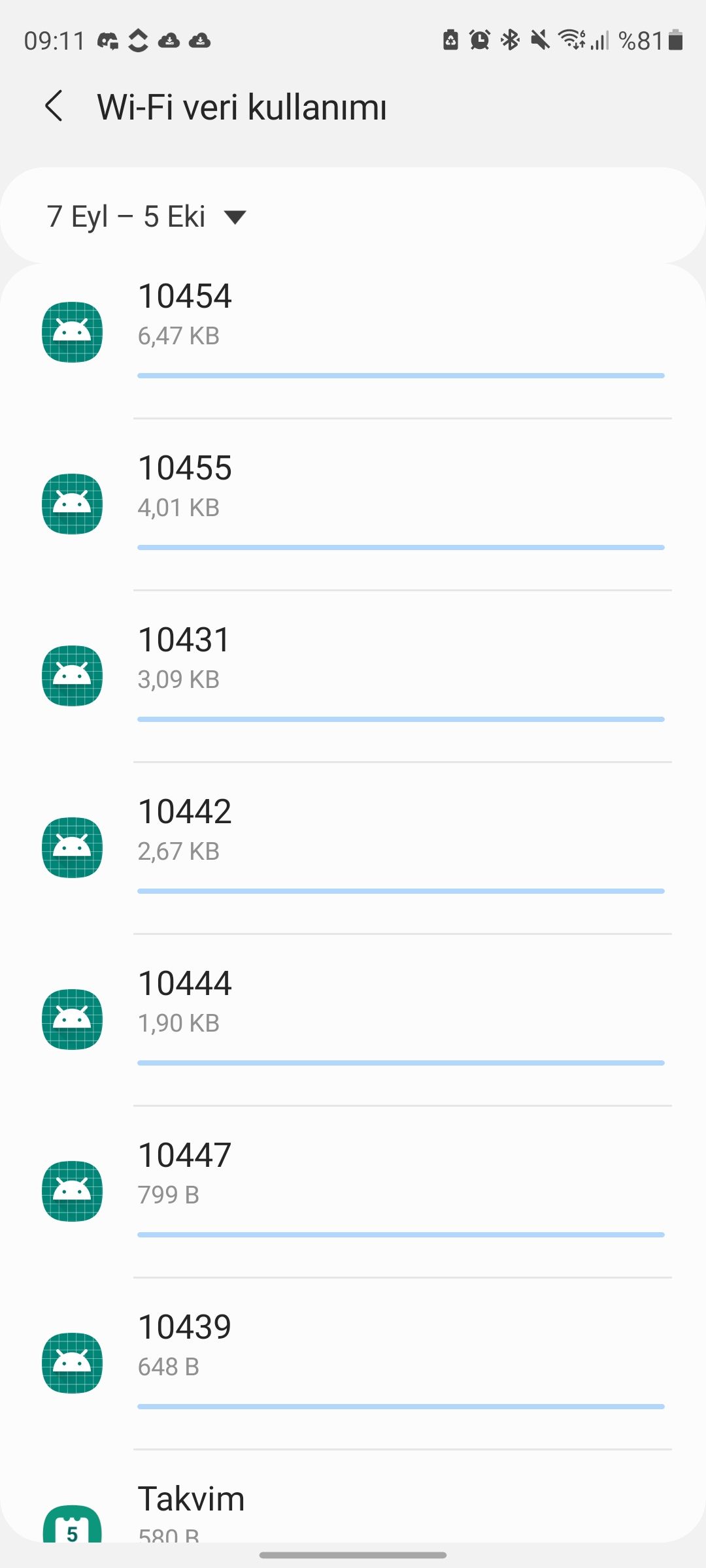 Çözüldü: Veri kullanımındaki bilinmeyen uygulamalar - Samsung Members