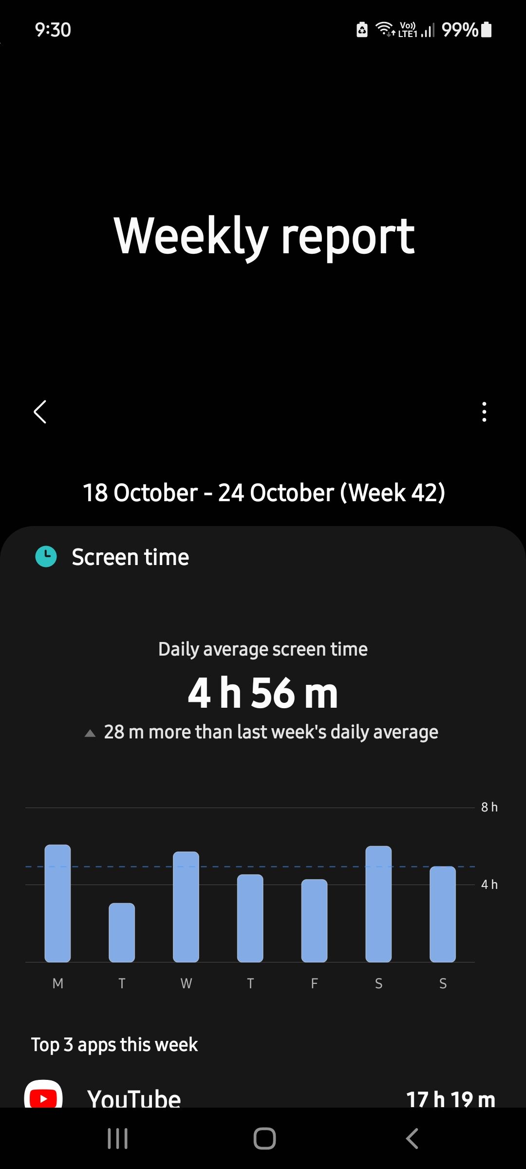 Weekly report - Samsung Members