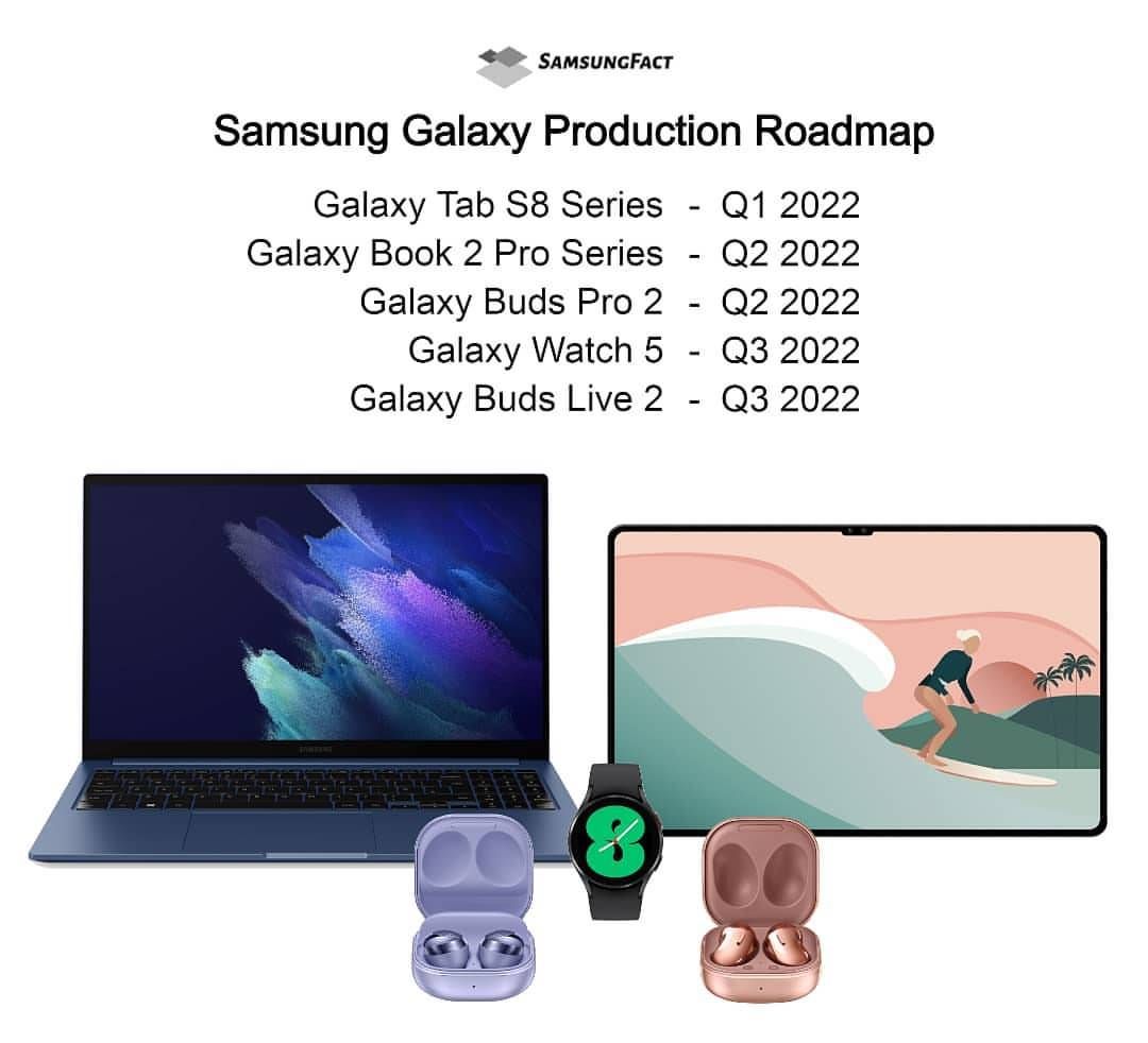 Samsung 2022 roadmap - Samsung Members