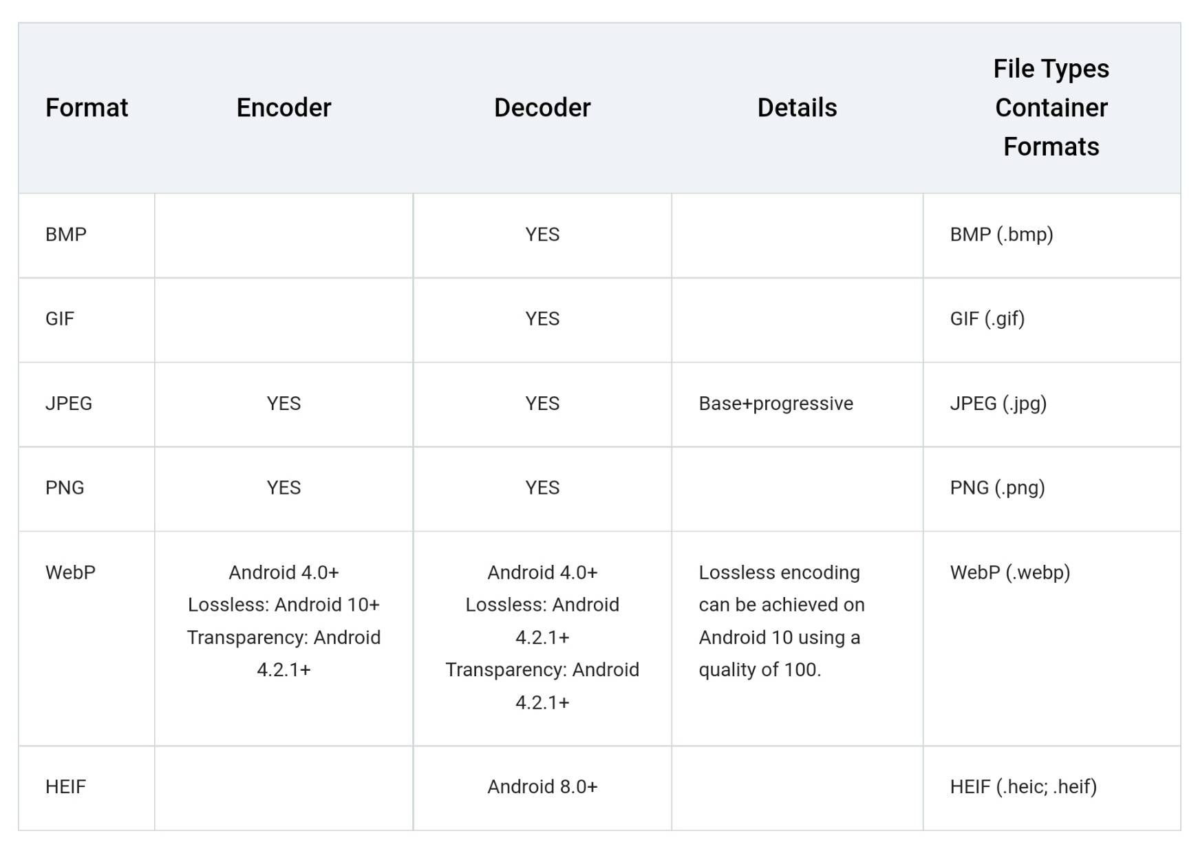 Images jfif not shown in Gallery - Samsung Members