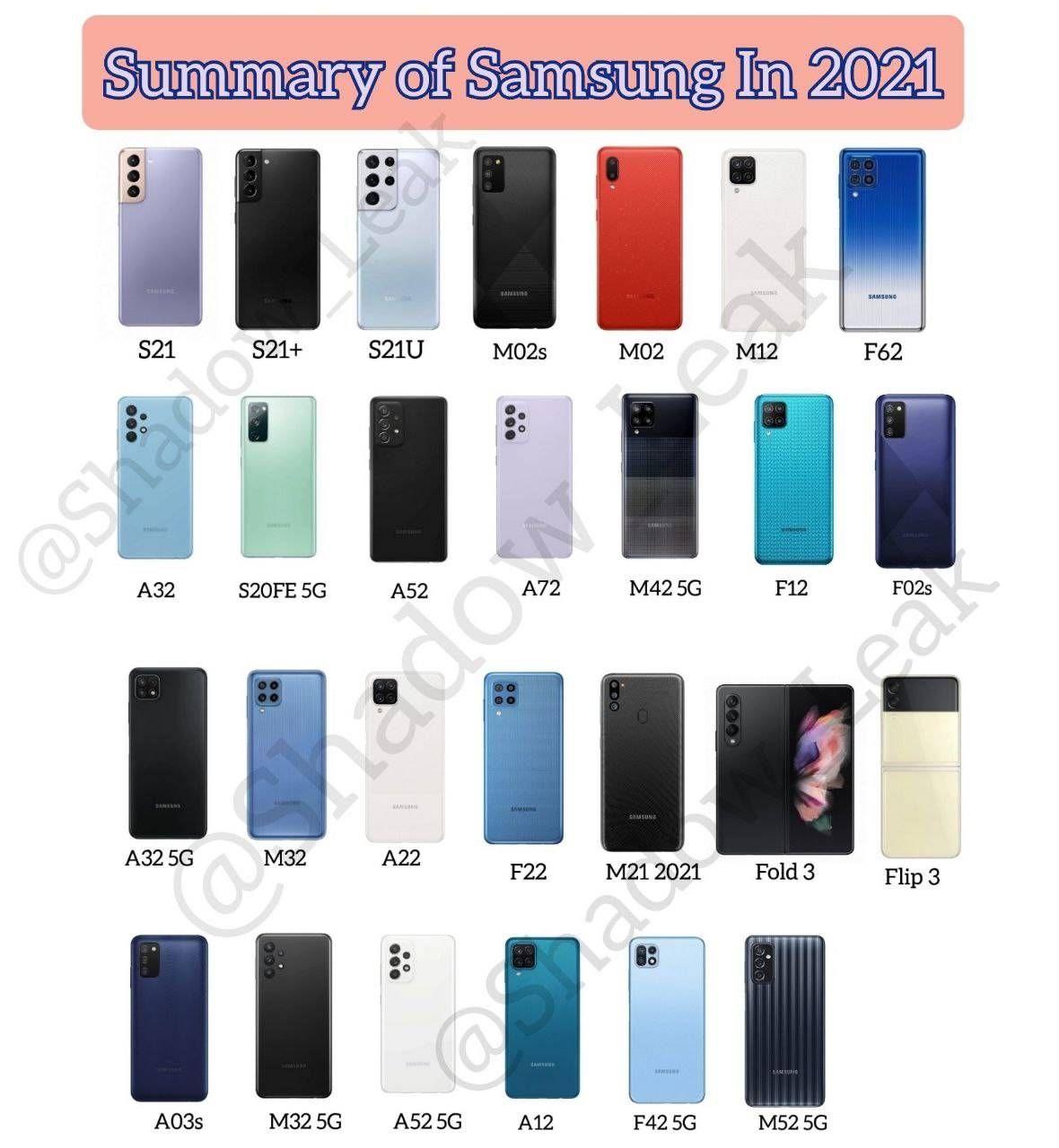 Samsung Mobiles - 2021 - Samsung Members