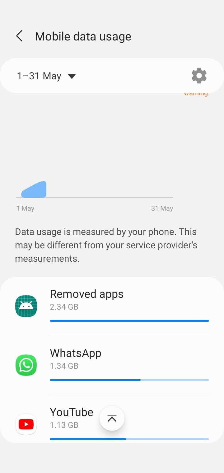 mobile data usage - Samsung Members