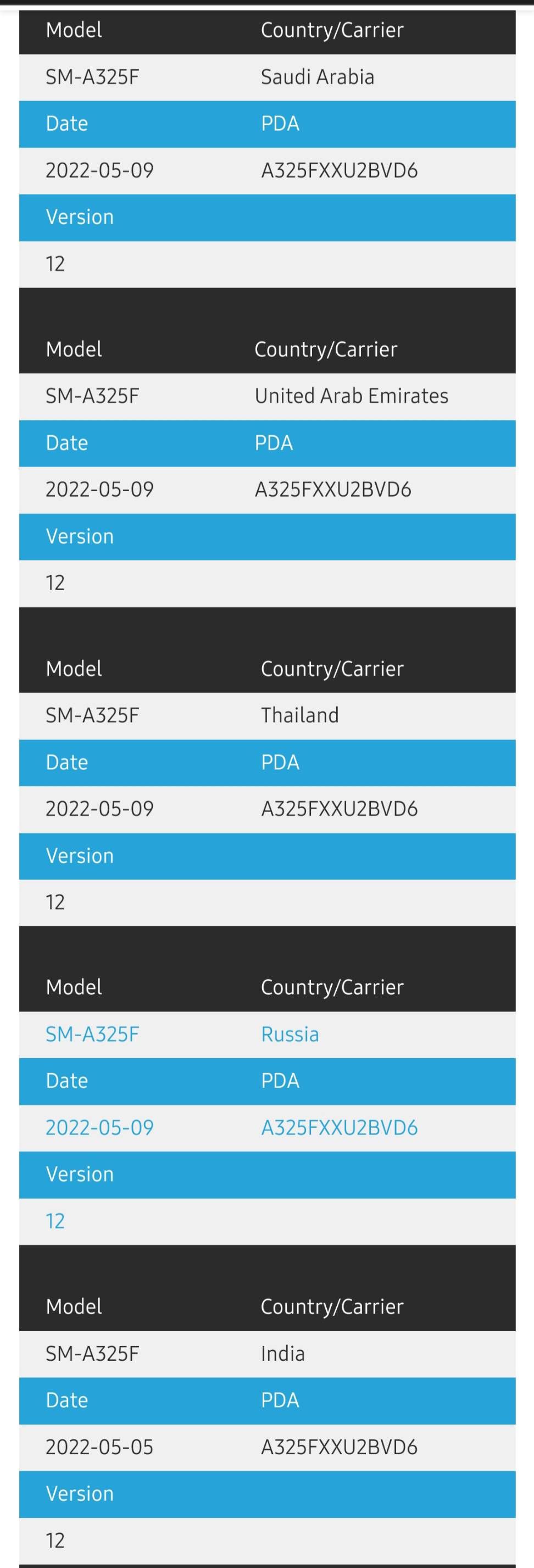 Samsung a32 4G some people are getting android 12 ... - Page 2 ...