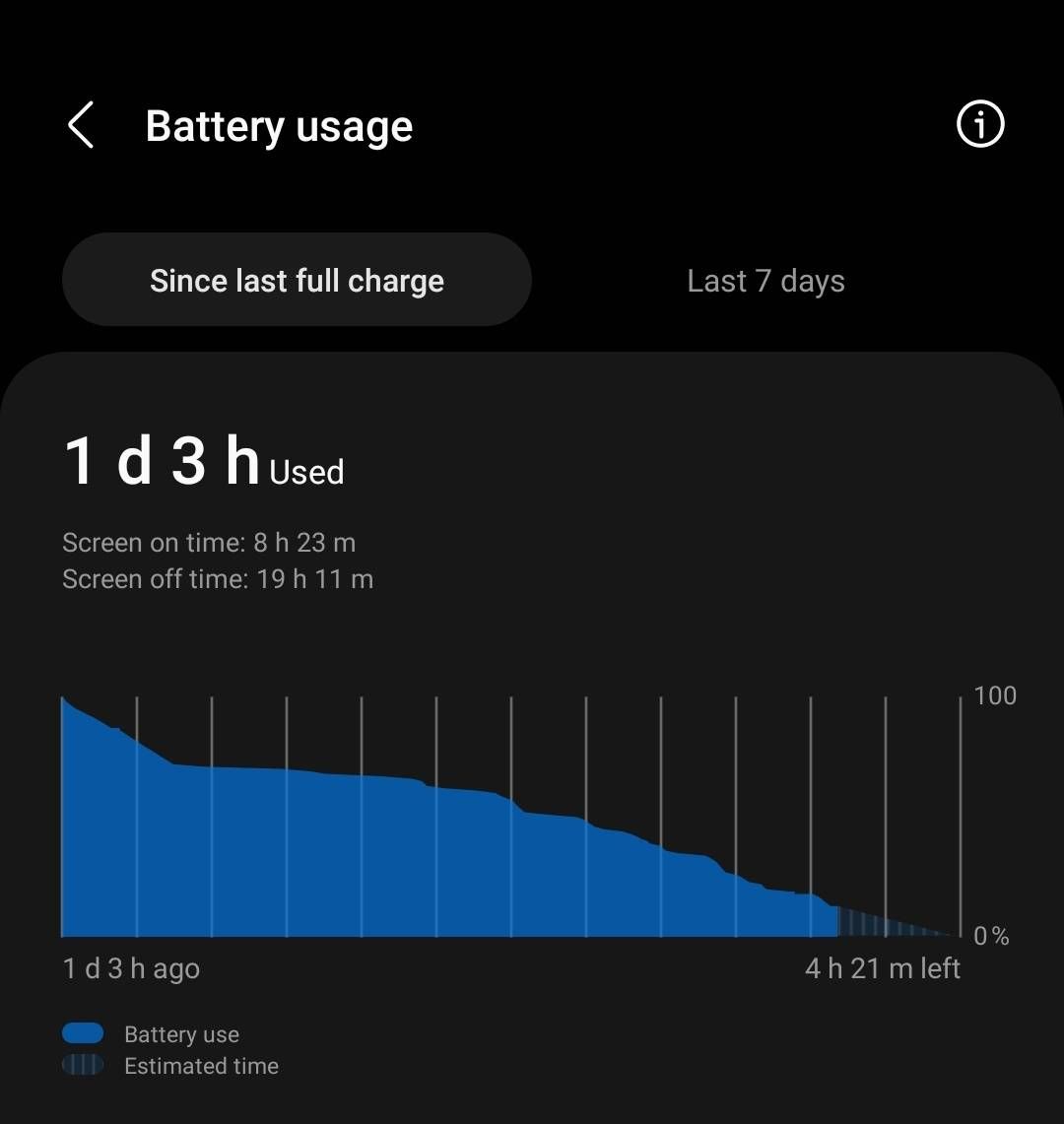S22 Ultra Battery Performance - Samsung Members