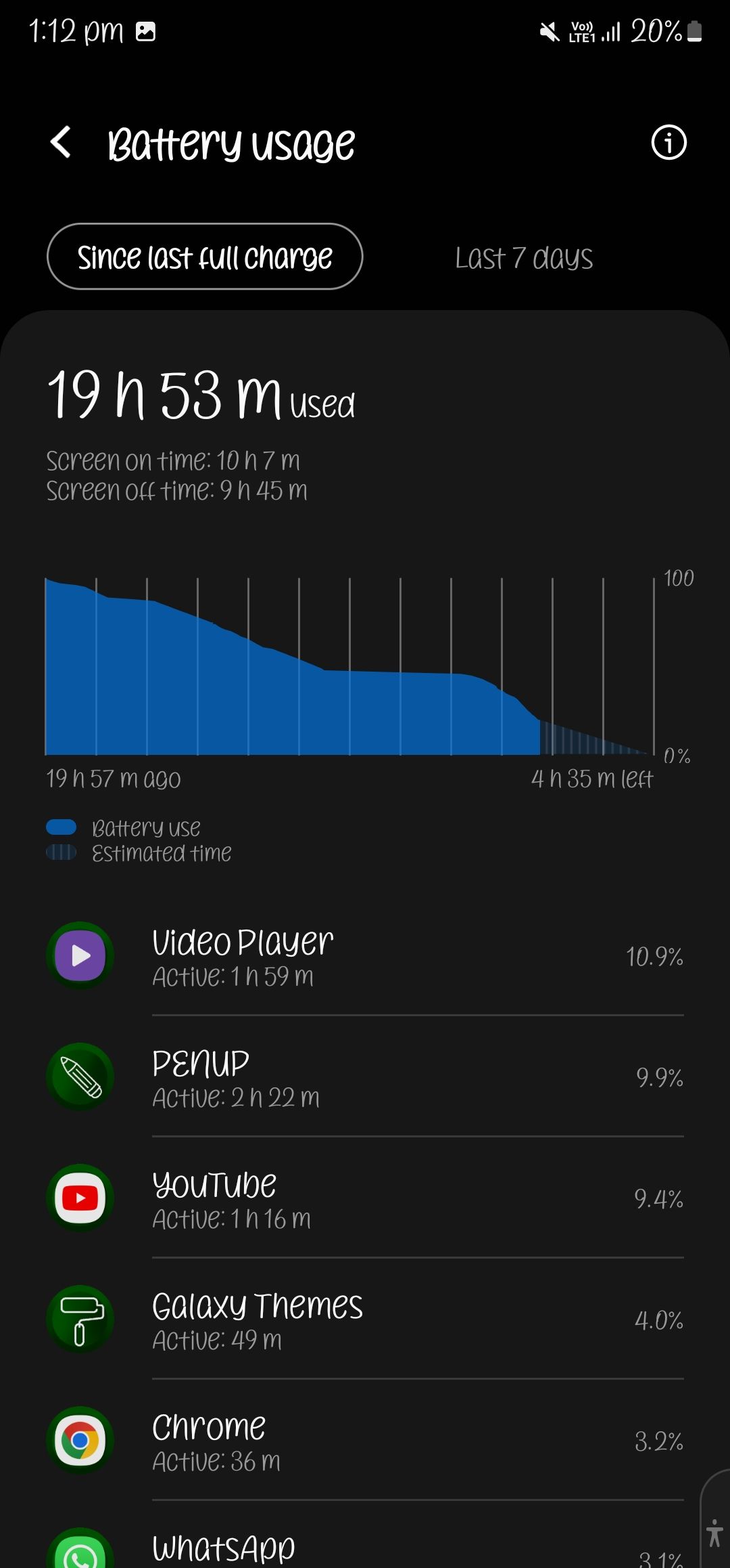 Current sot 100 to 20 % very excellent 👍 ️💫 - Samsung Members