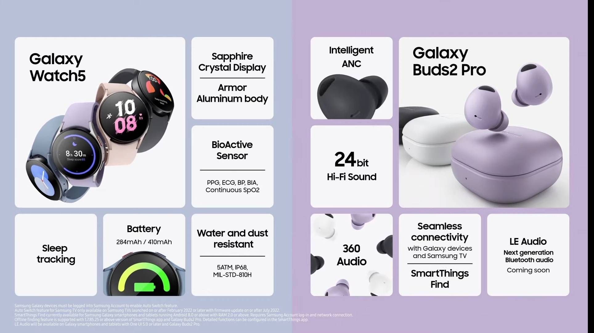 All Galaxy devices from Samsung Unpacked! 😍💯 - Samsung Members