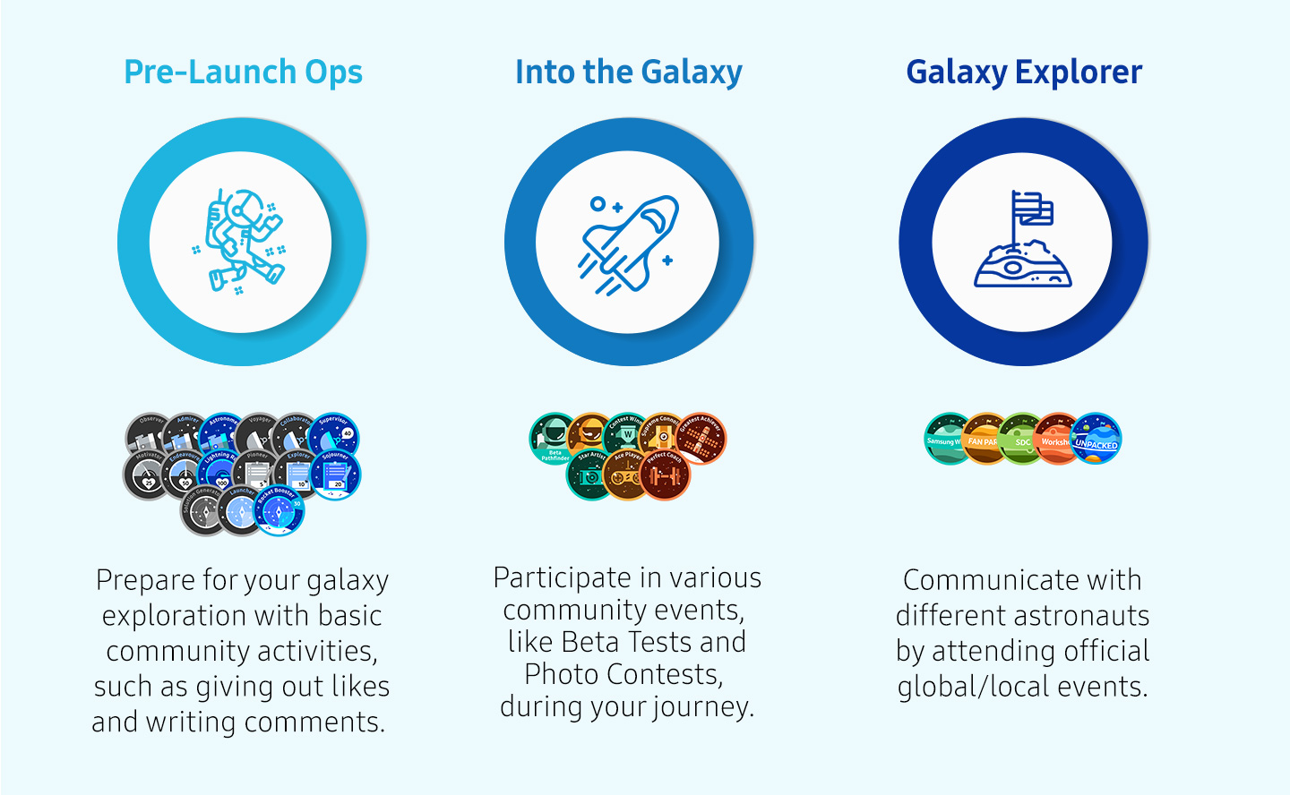 Complete guide to Samsung members - Levels and Ba... - Samsung Members