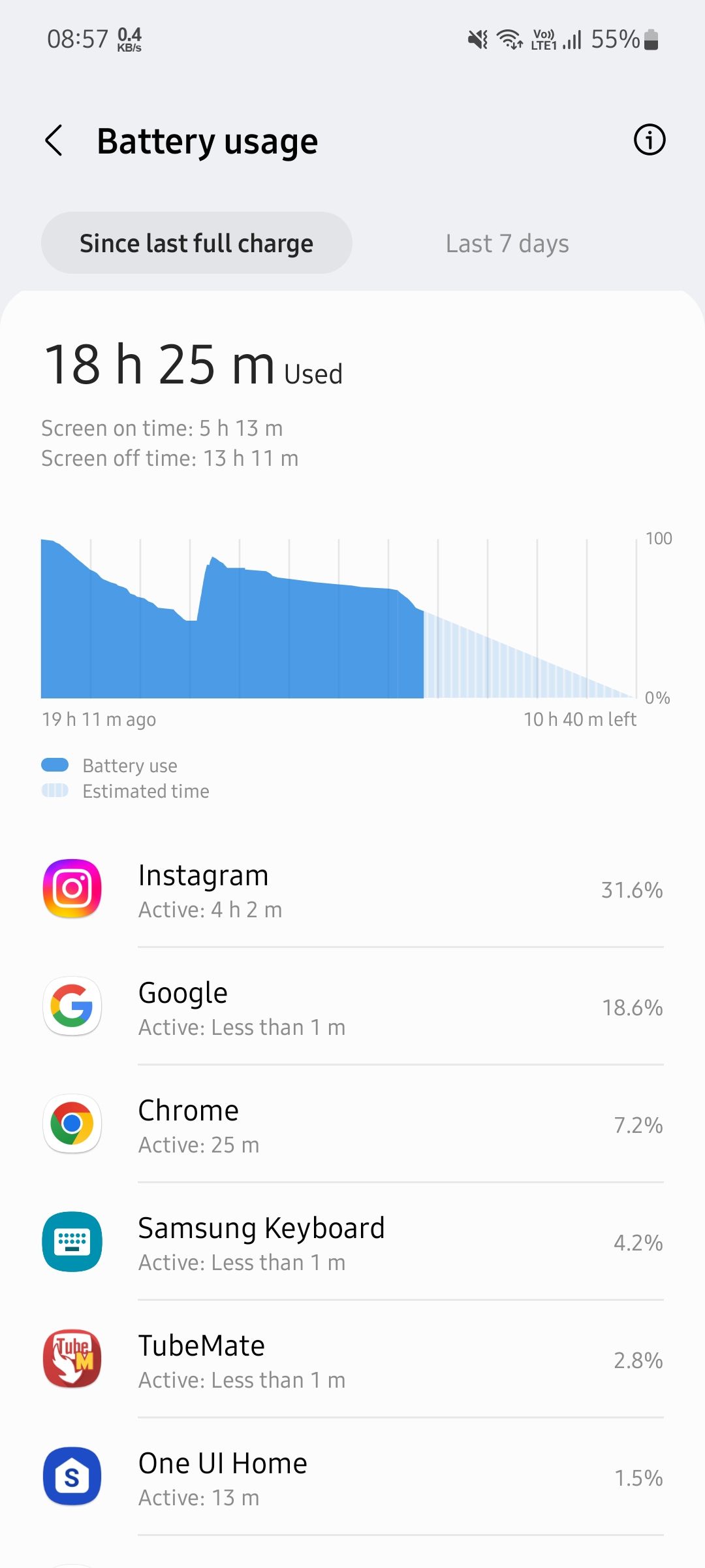 High battery drain on A51 - Samsung Members