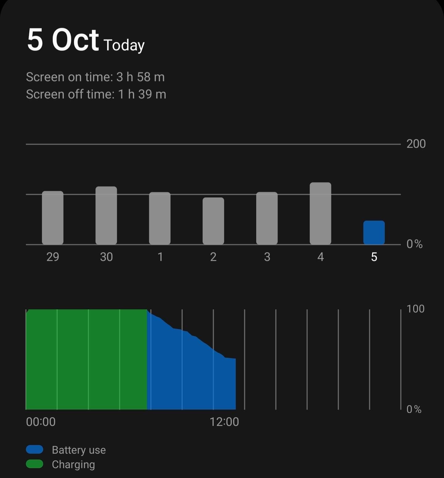 Galaxy S22 Ultra Screen on Time - Samsung Members