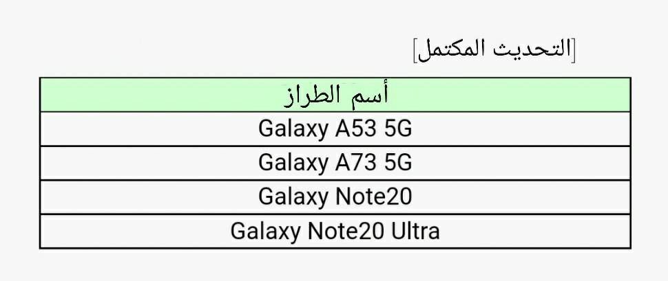 جدول ترقية MID - Samsung Members