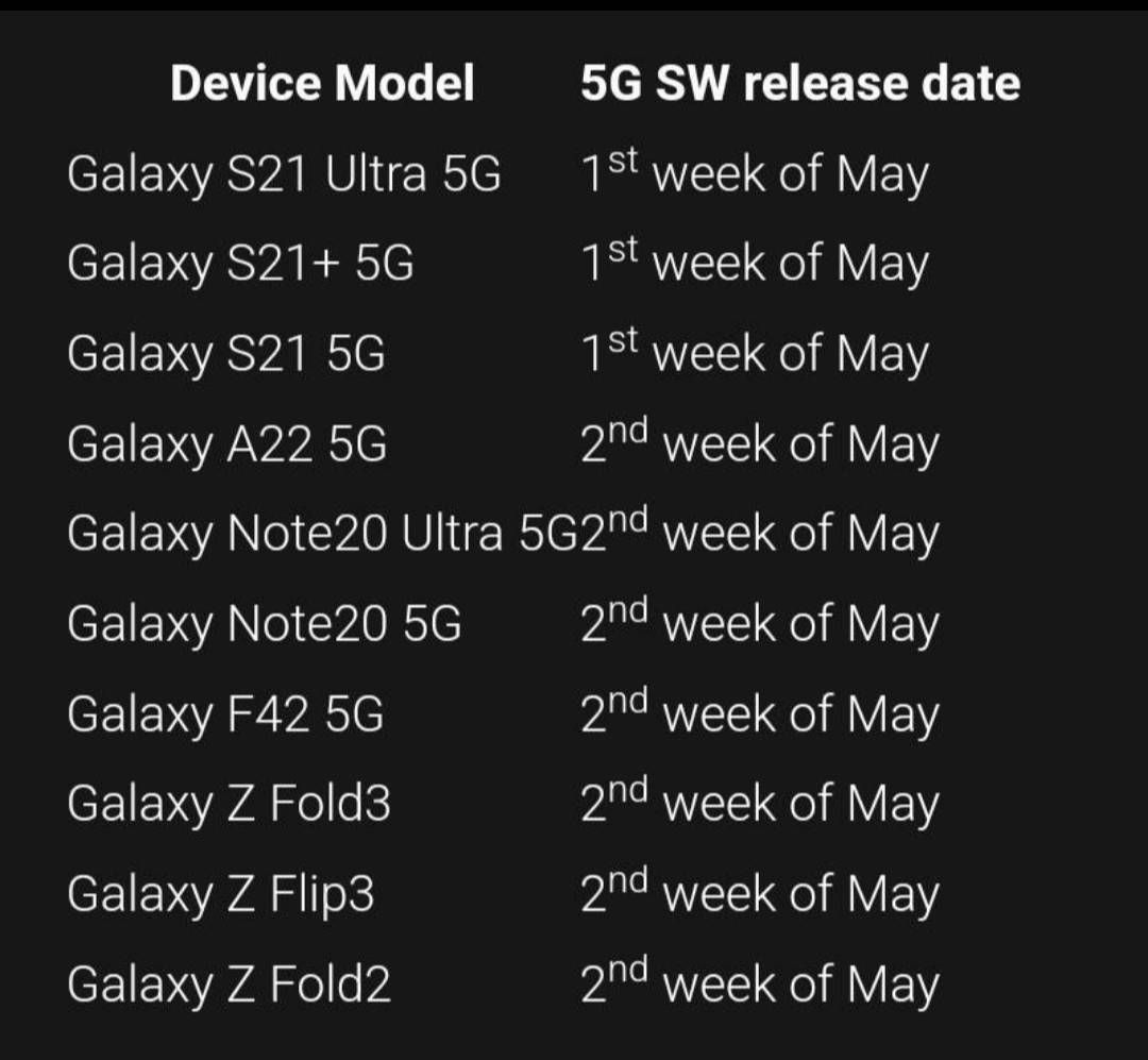 Solved: Dialog 5G Sri Lanka - Samsung Members