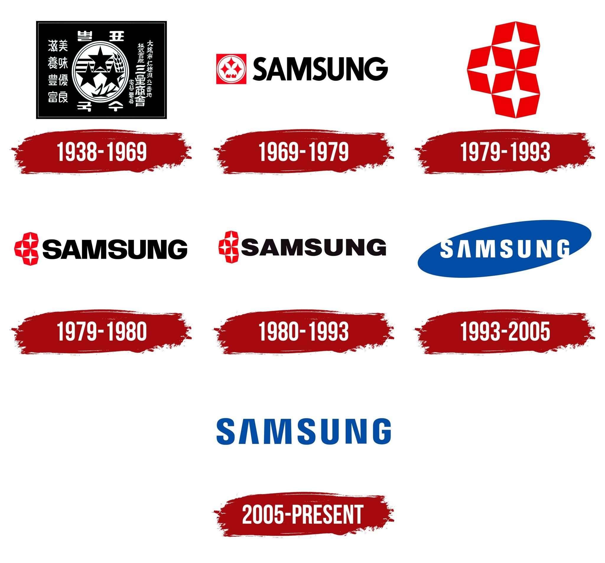 Samsung Logo Timeline - Samsung Members