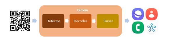 QR Code - Samsung Members