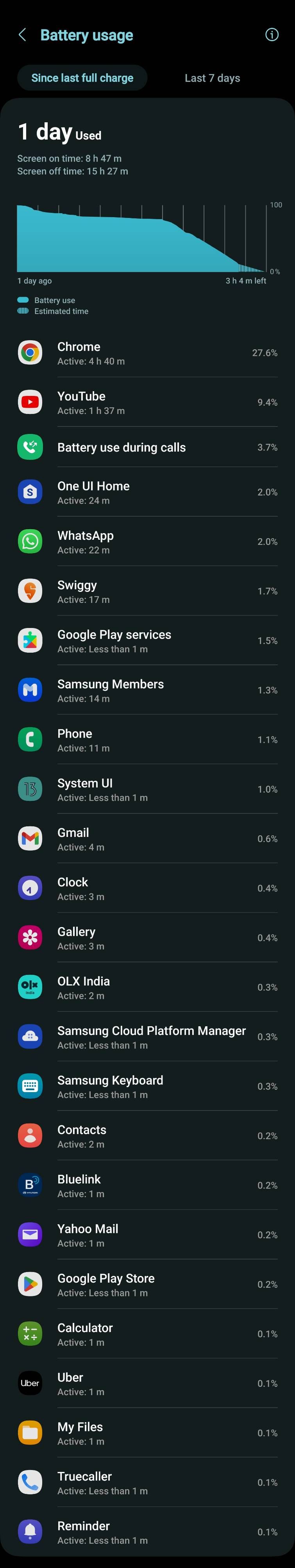 My s22 ultra battery backup - Samsung Members