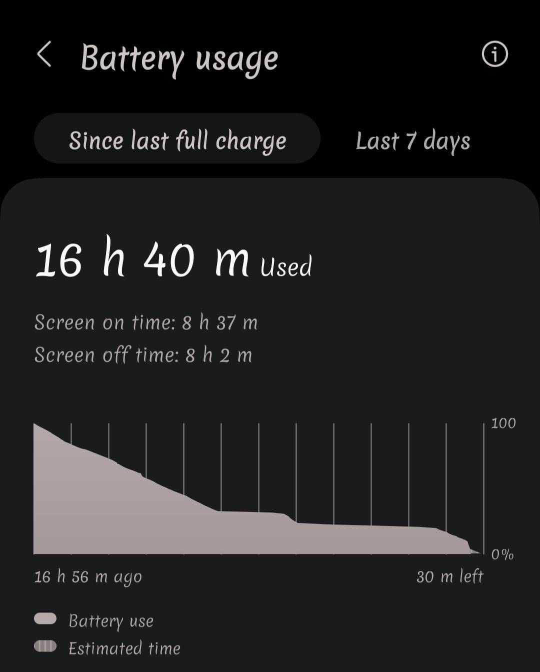 SOT Now & Then (Highest 9.1hrs & Avg 7-7.3hrs) #S2... - Samsung Members