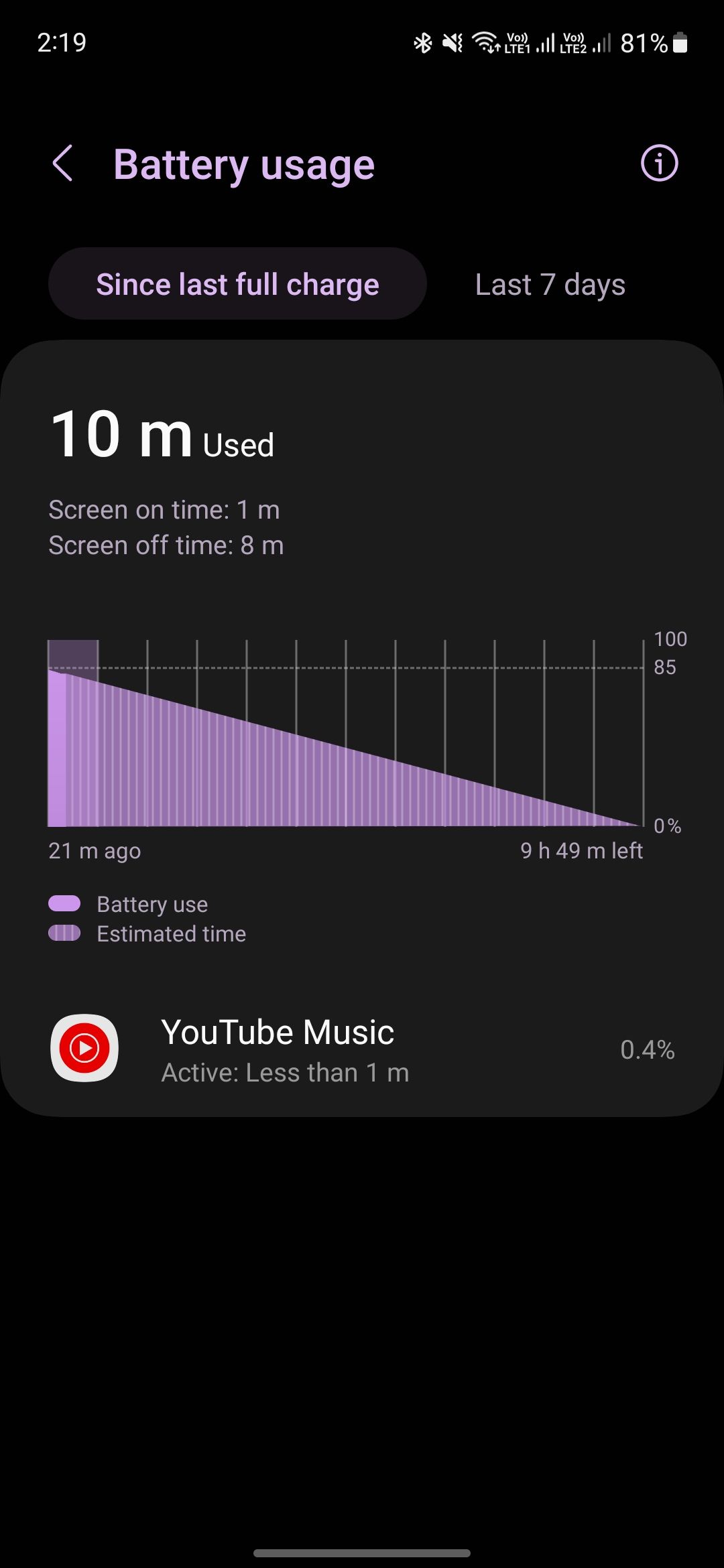 Battery protection - Samsung Members