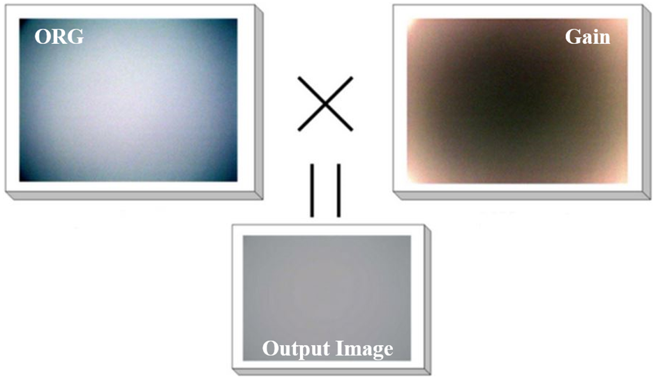 ISP (Image Signal Processor) - Samsung Members