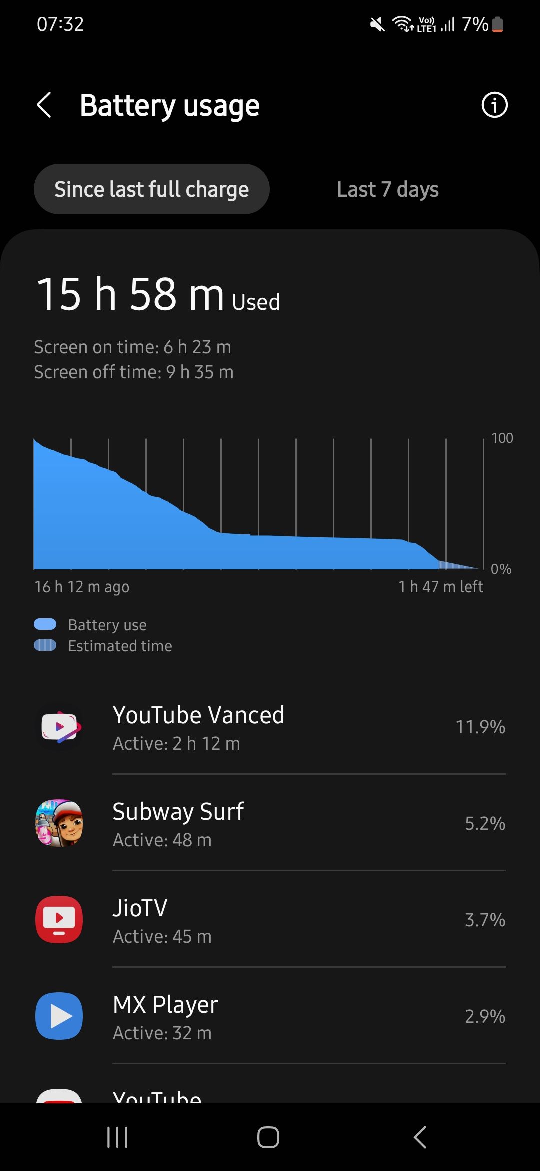 S22 plus battery - Samsung Members