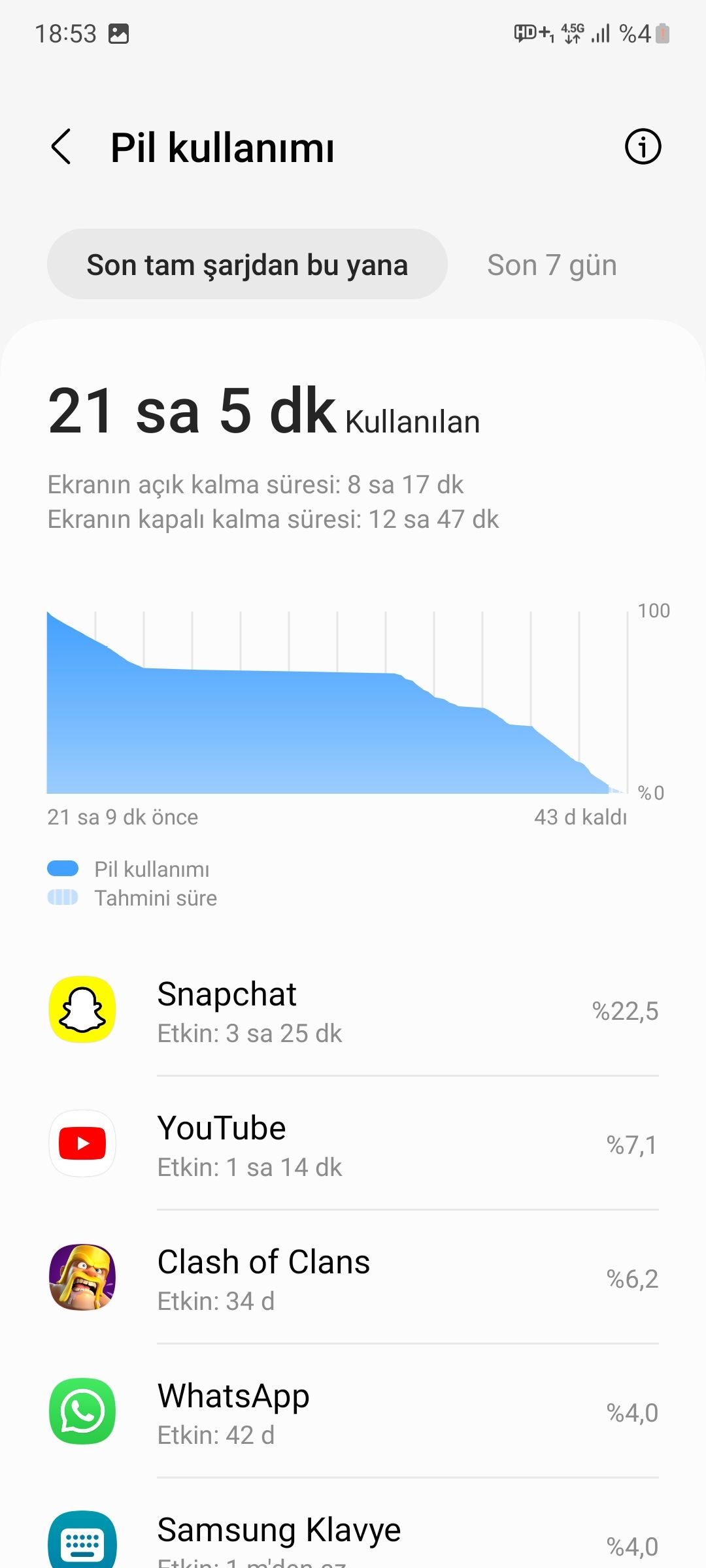 S21 5G 60 hz 😌 - Samsung Members