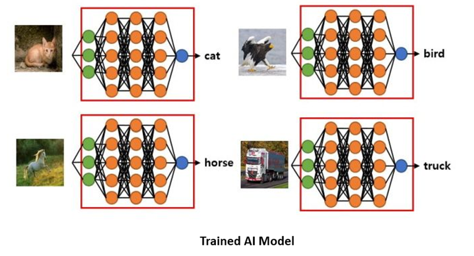 Scene recognition and object detection technology - Samsung Members