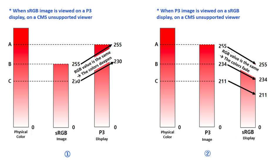 Color (Displaying a wide color gamut) - Samsung Members