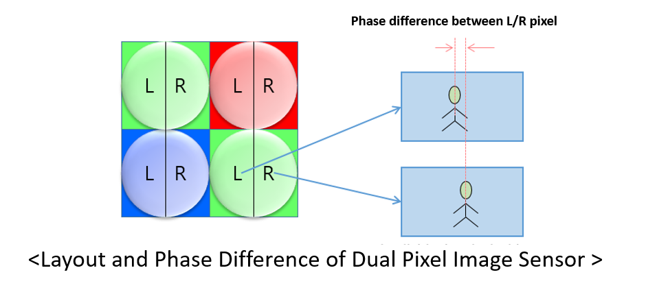 Quad Pixel PD AF - Samsung Members