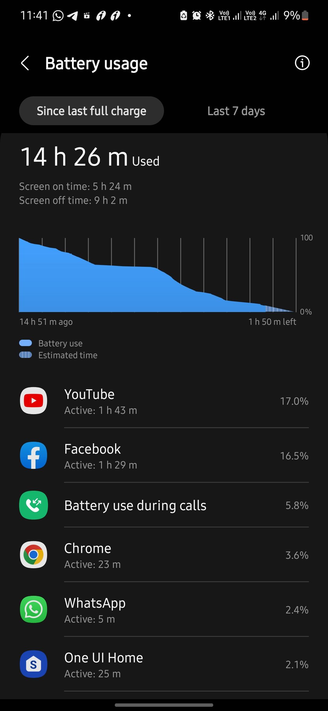 S22 Battery drain graph at 60Hz - Samsung Members
