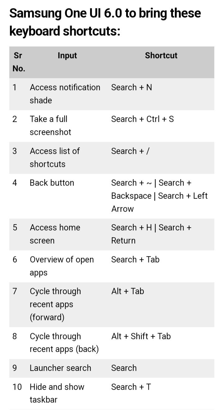 UI 6 shortcuts - Samsung Members