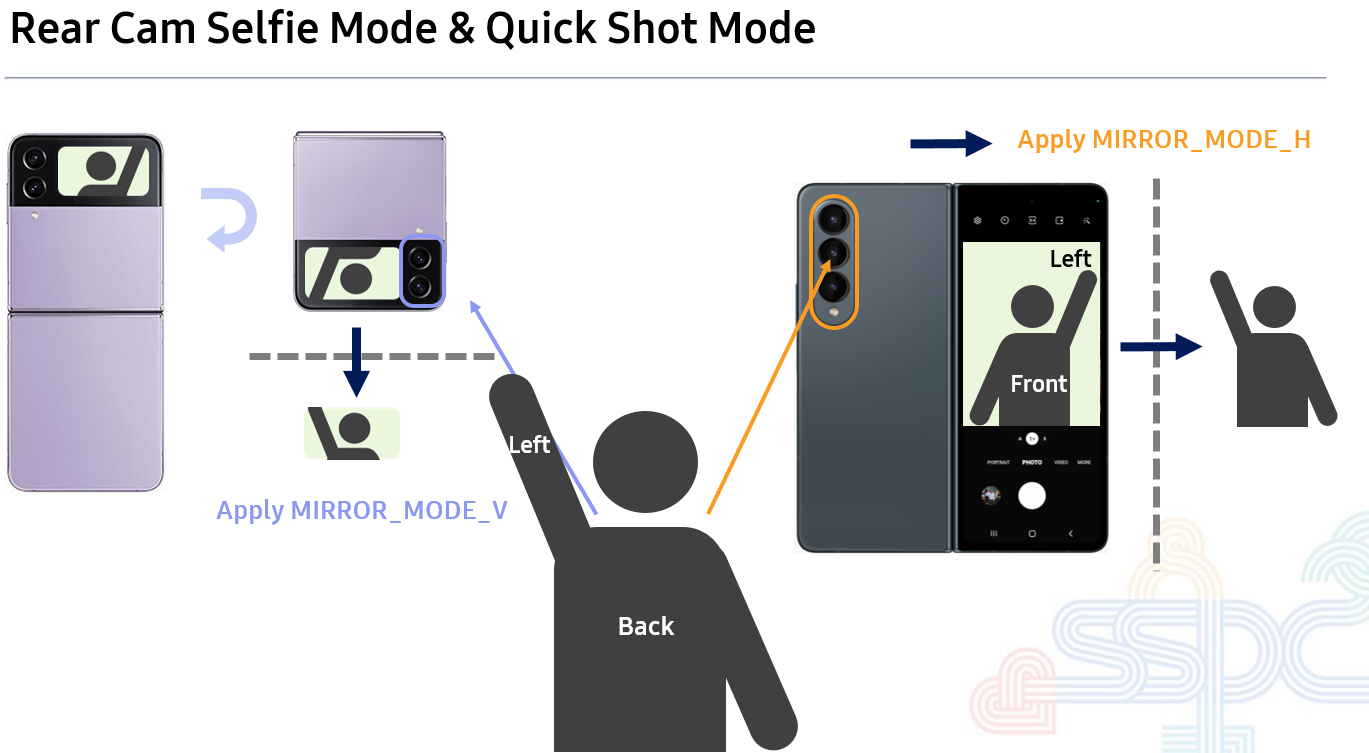 Samsung Galaxy Camera Ecosystem - Samsung Members