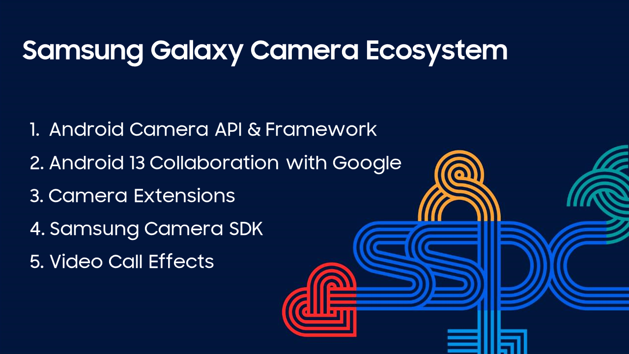 Samsung Galaxy Camera Ecosystem - Samsung Members