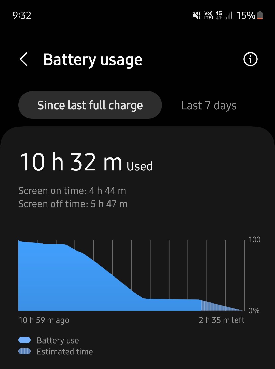 S20 Fe5G Battery backup - Samsung Members