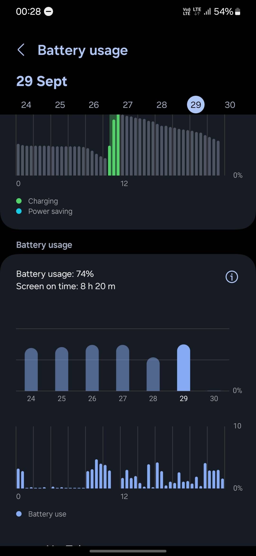 One ui 6 beta 5 actually improved battery backup o... - Samsung Members