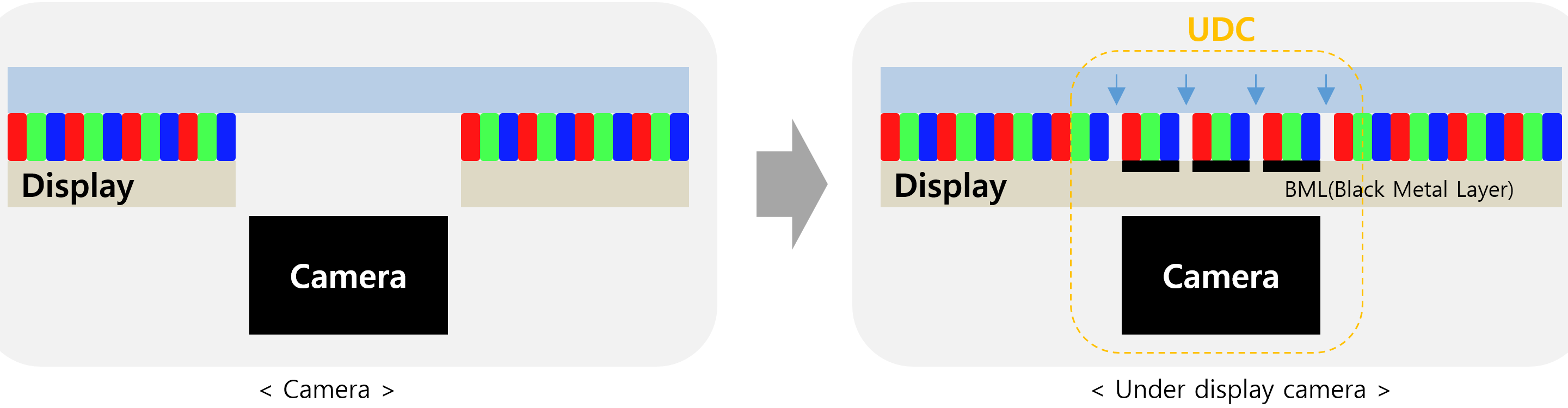 Z Fold 5 under display camera (UDC) sharpness impr... - Samsung Members