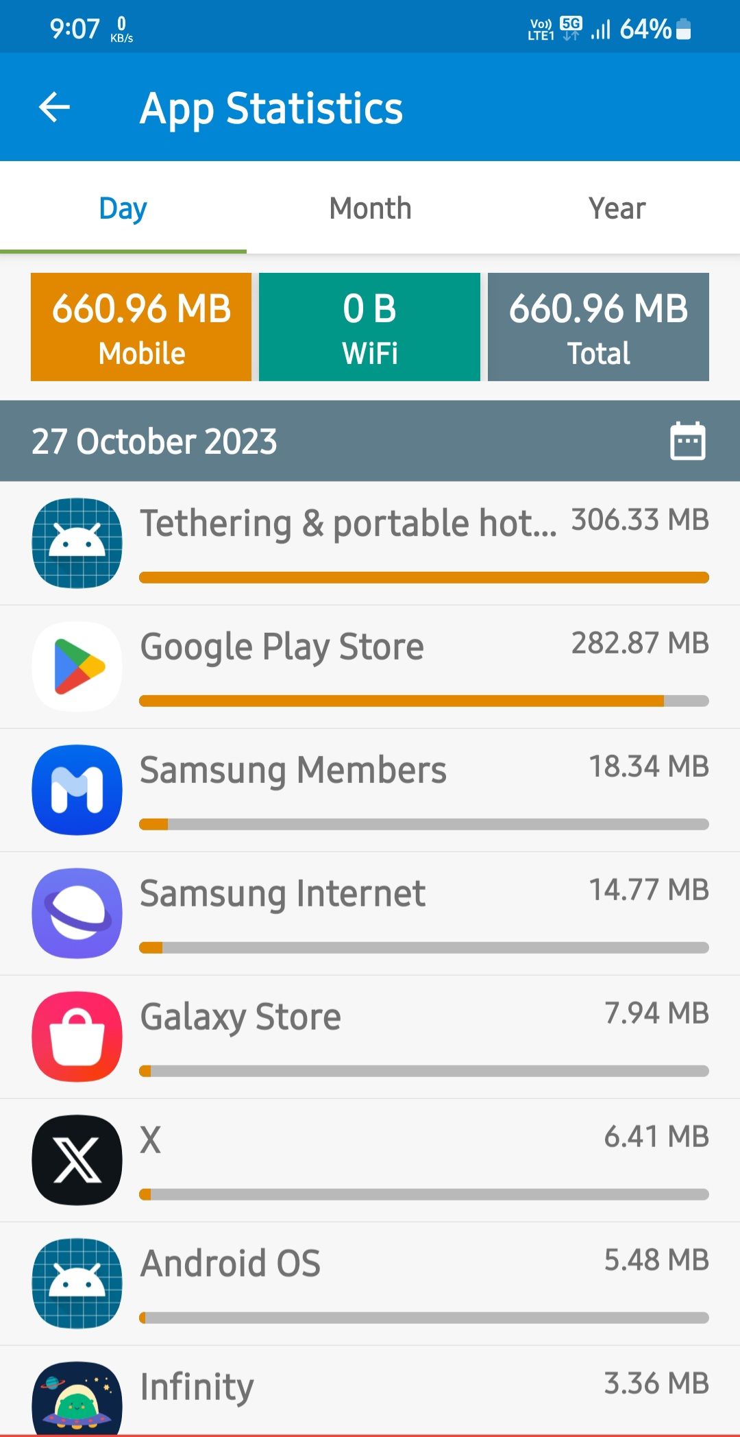 Solved: How can we see today mobile data usage - Samsung Members
