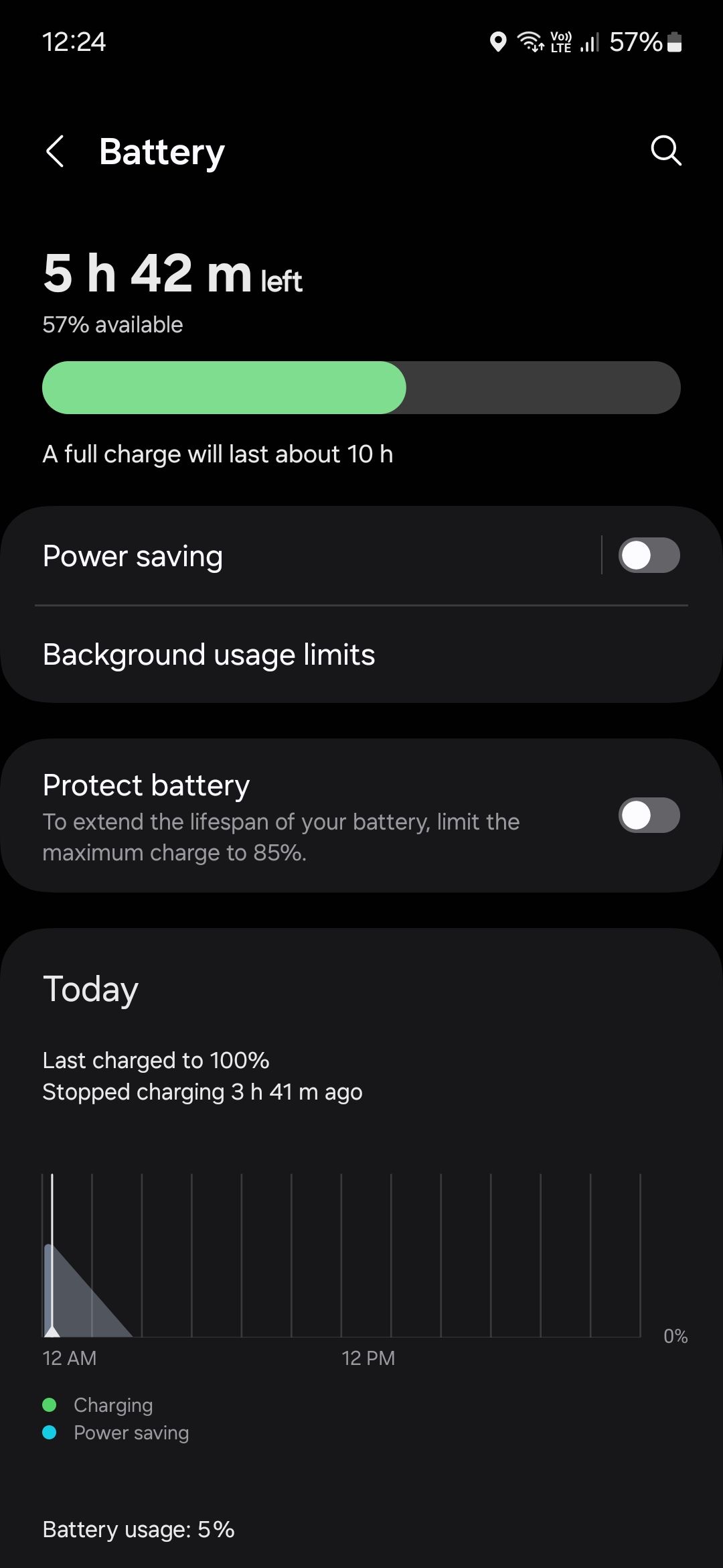 Samsung galaxy s21 fe (Exynos) battery drain issue - Samsung Members