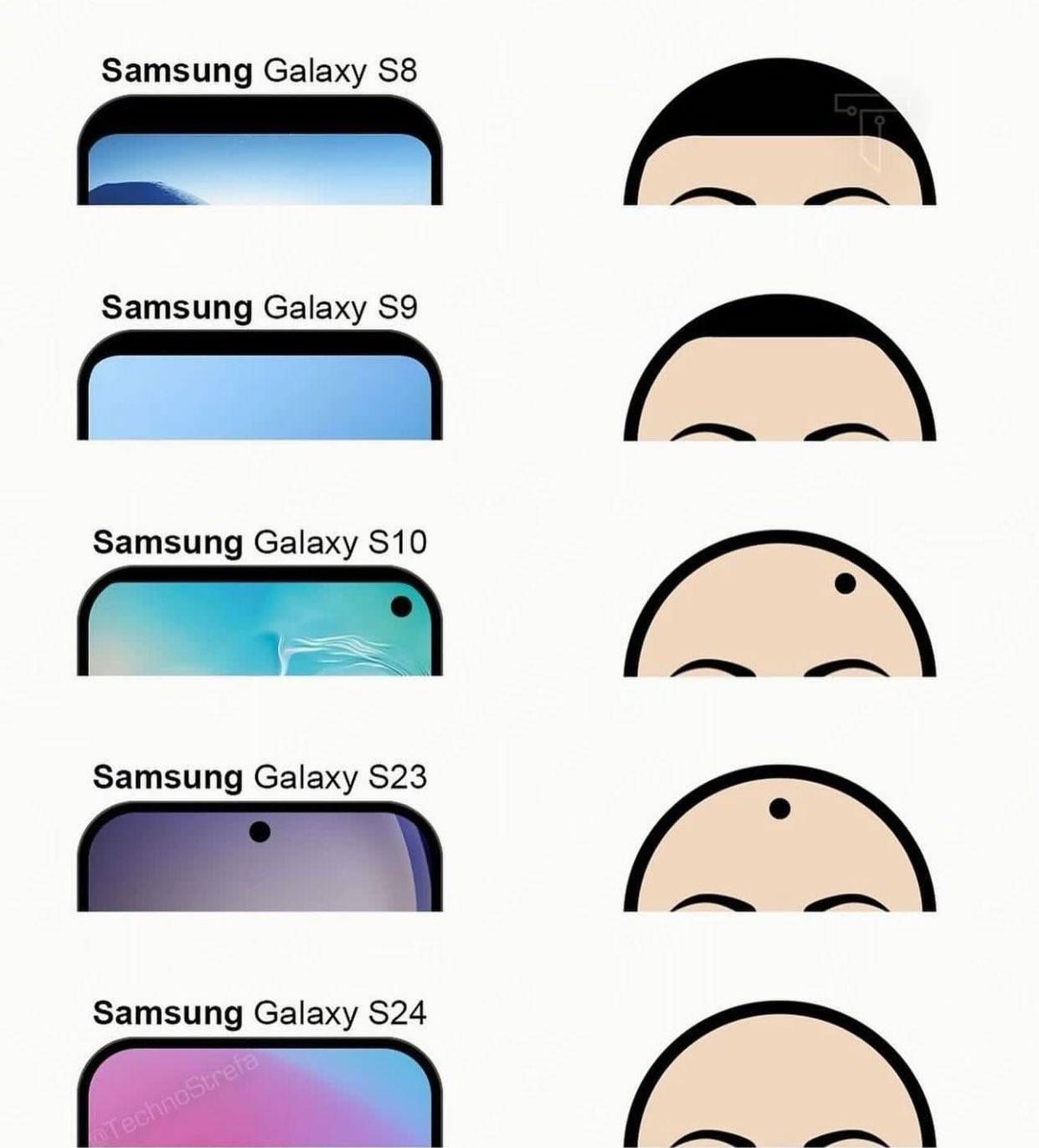 notch evolution🔥🔥🔥 - Samsung Members