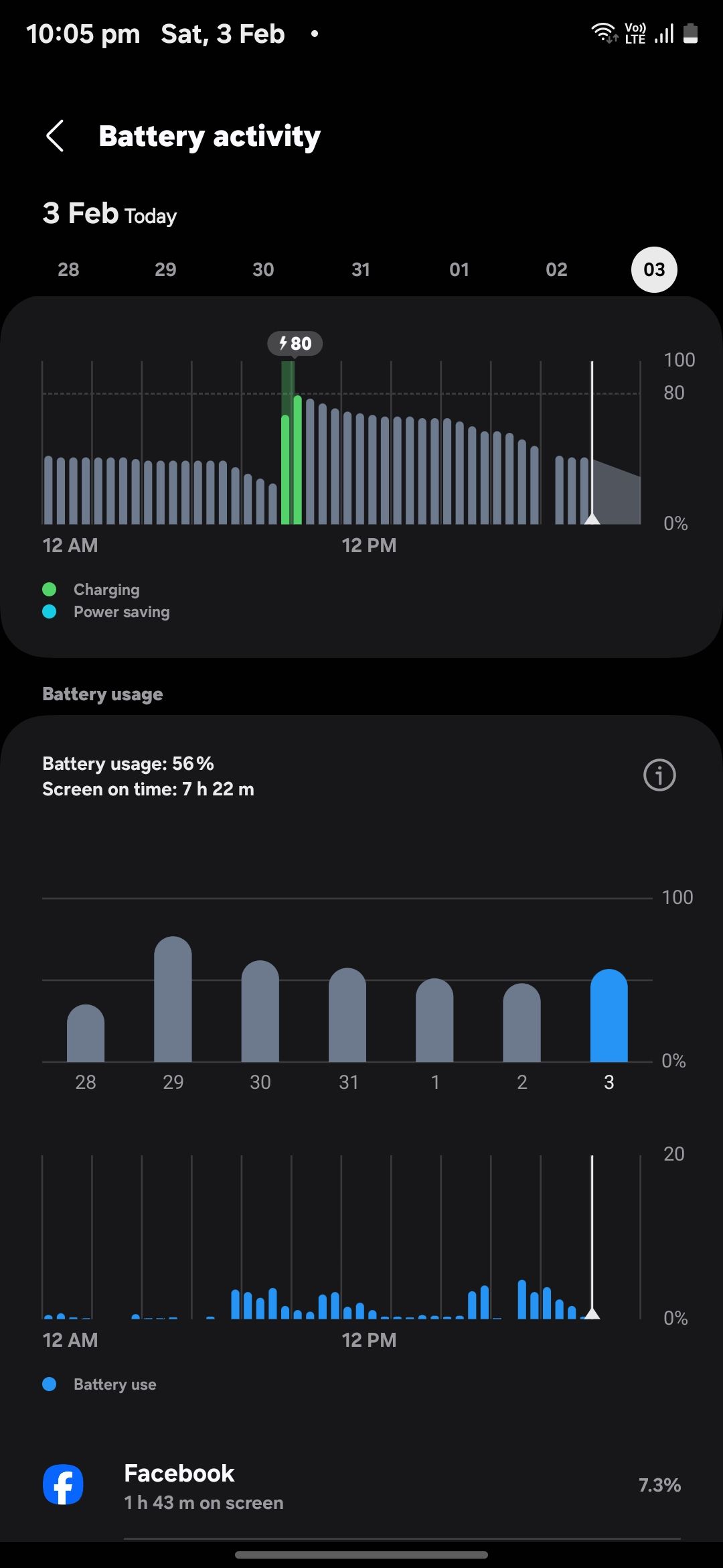 S24 ultra battery backup (sot ) - Samsung Members