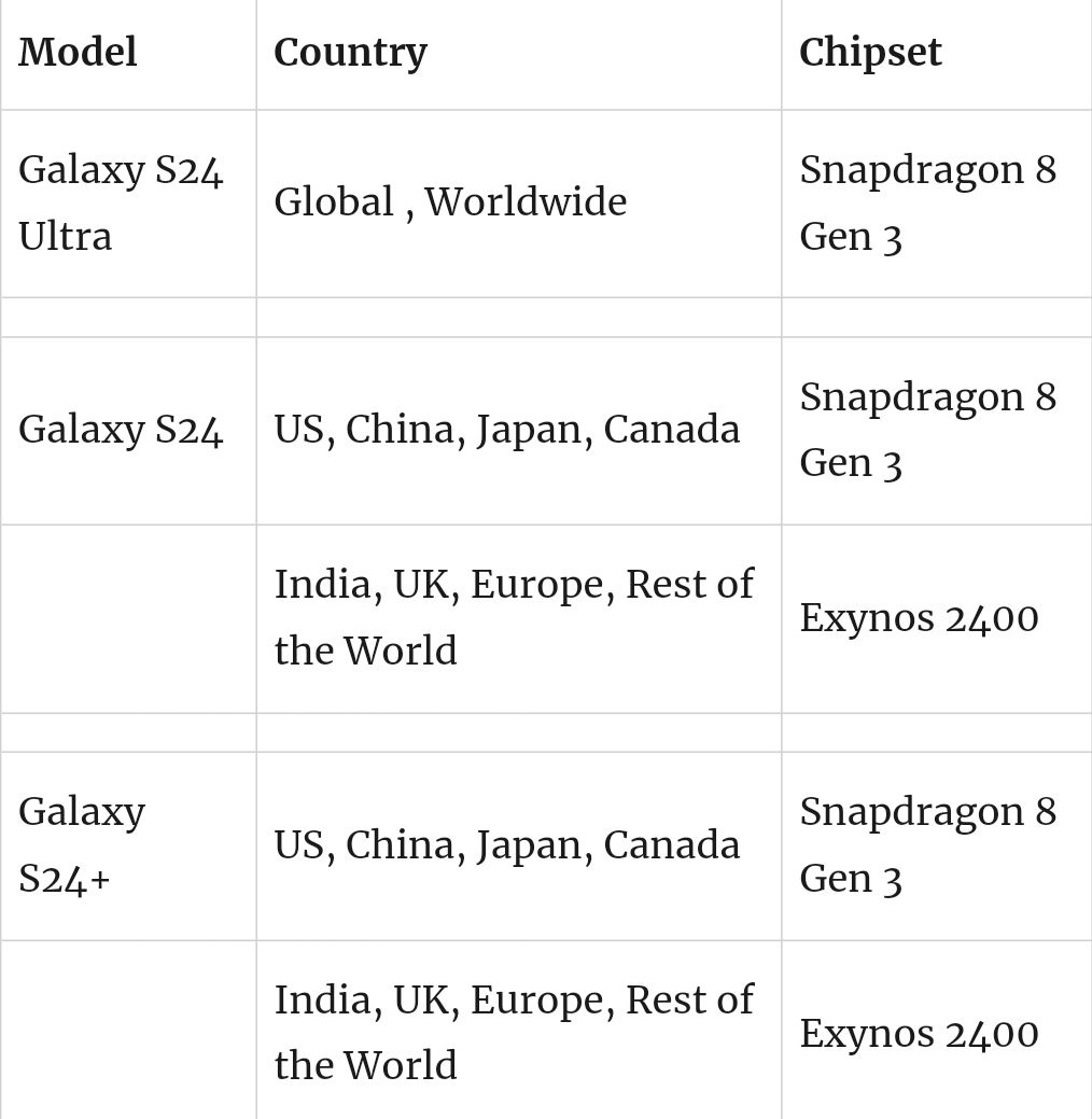 Washed Out Display S24 Ultra - Samsung Members