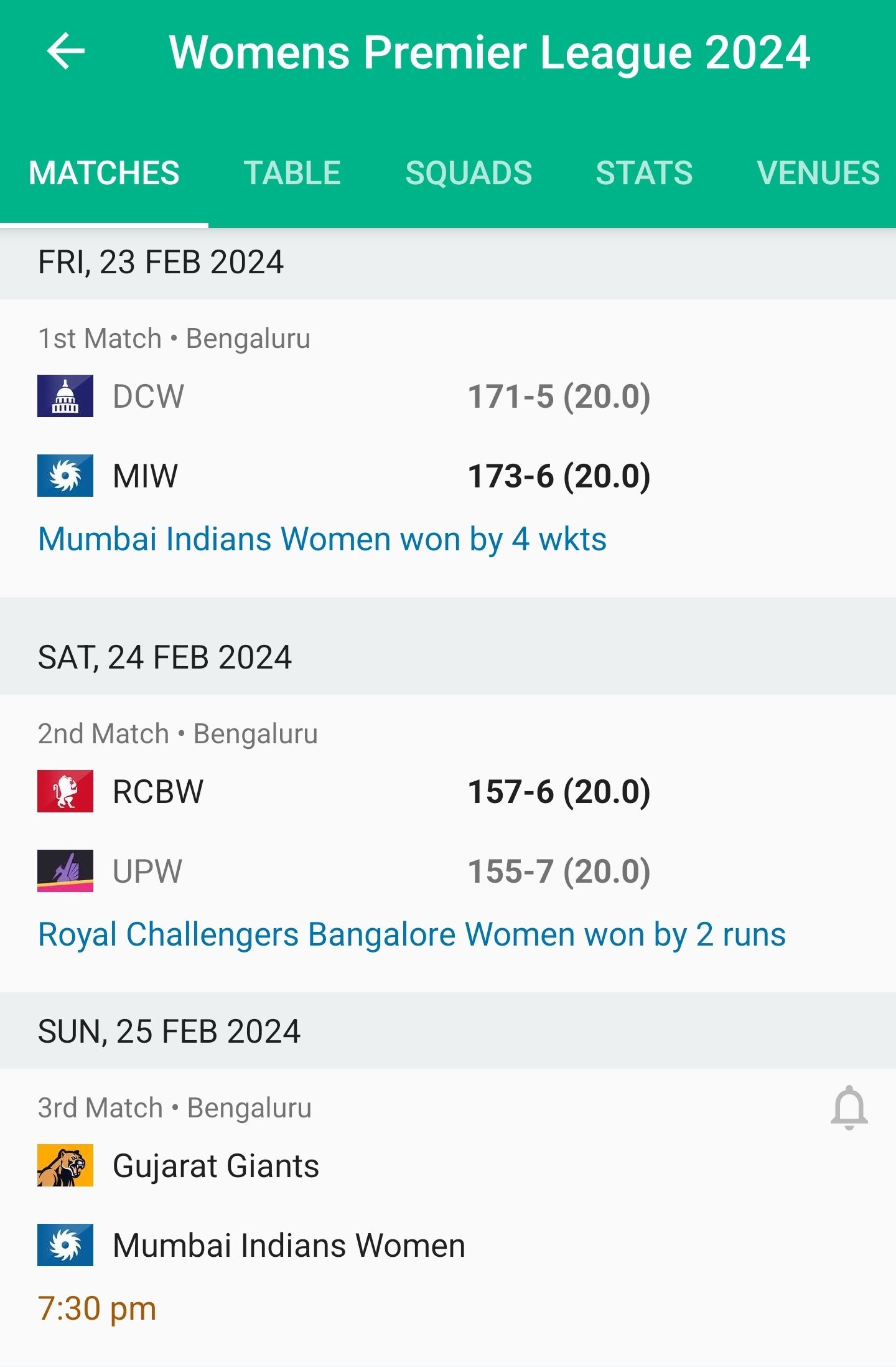 Who will win women's IPL 2024 🤔 - Samsung Members