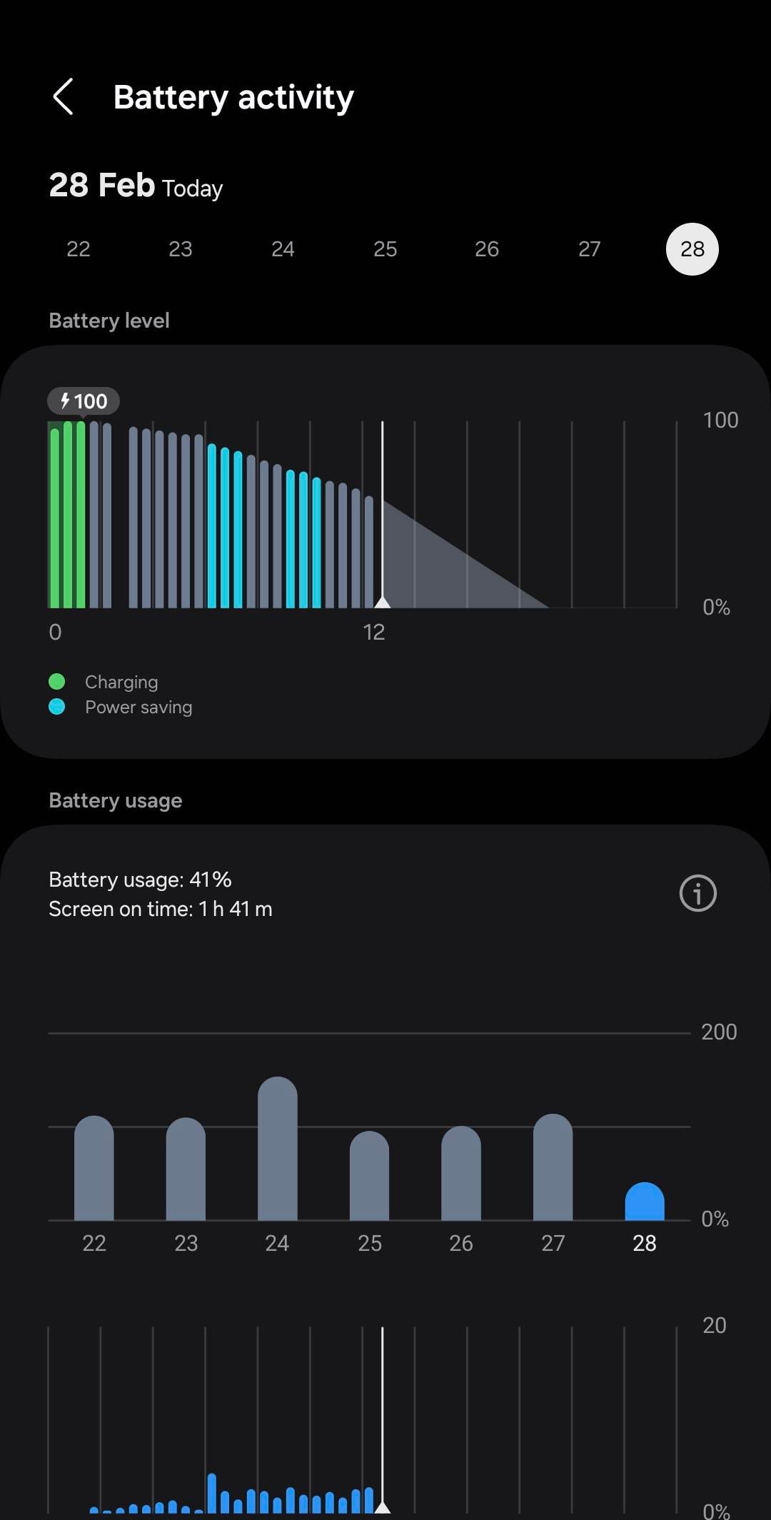 S24 ultra battery life - Samsung Members