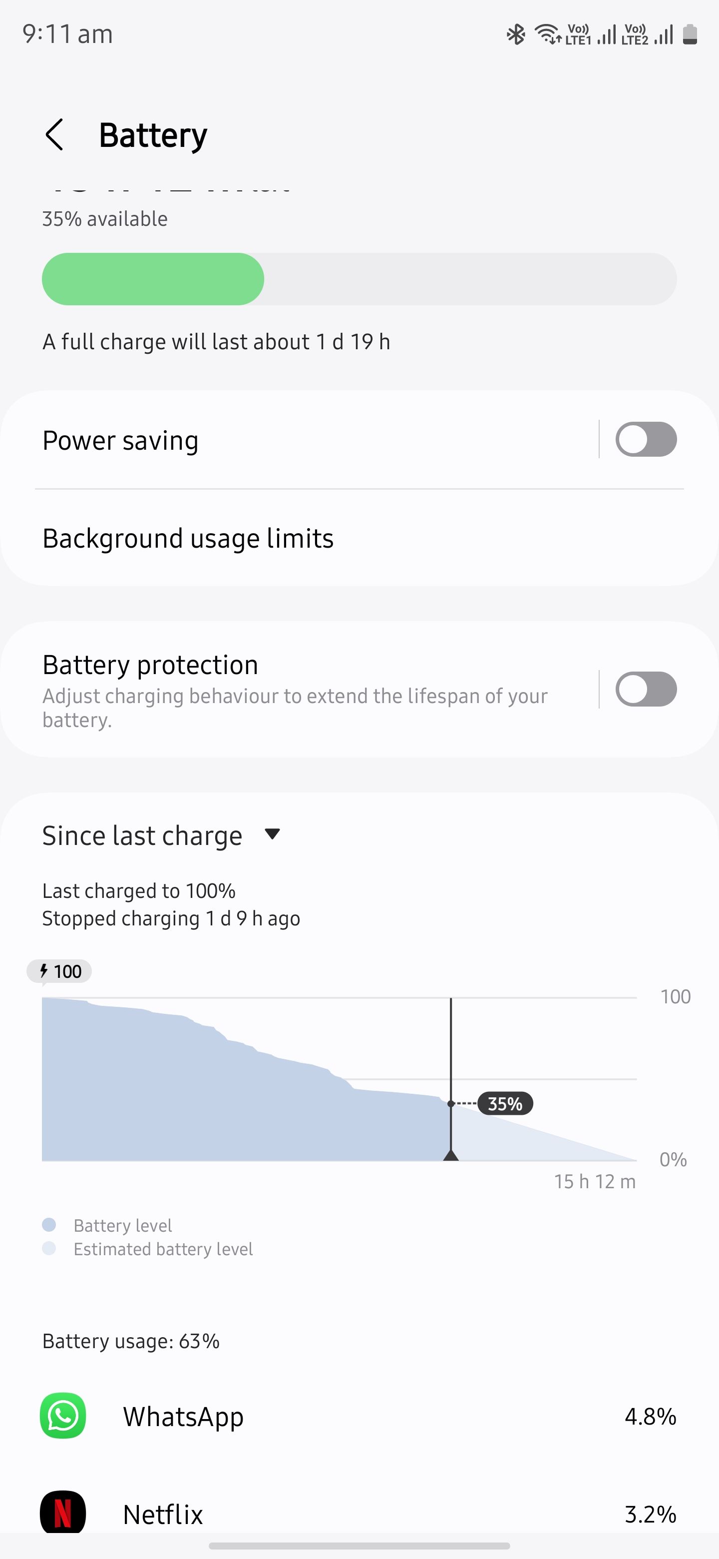 Battery Backup Stats on S24 Ultra - Samsung Members
